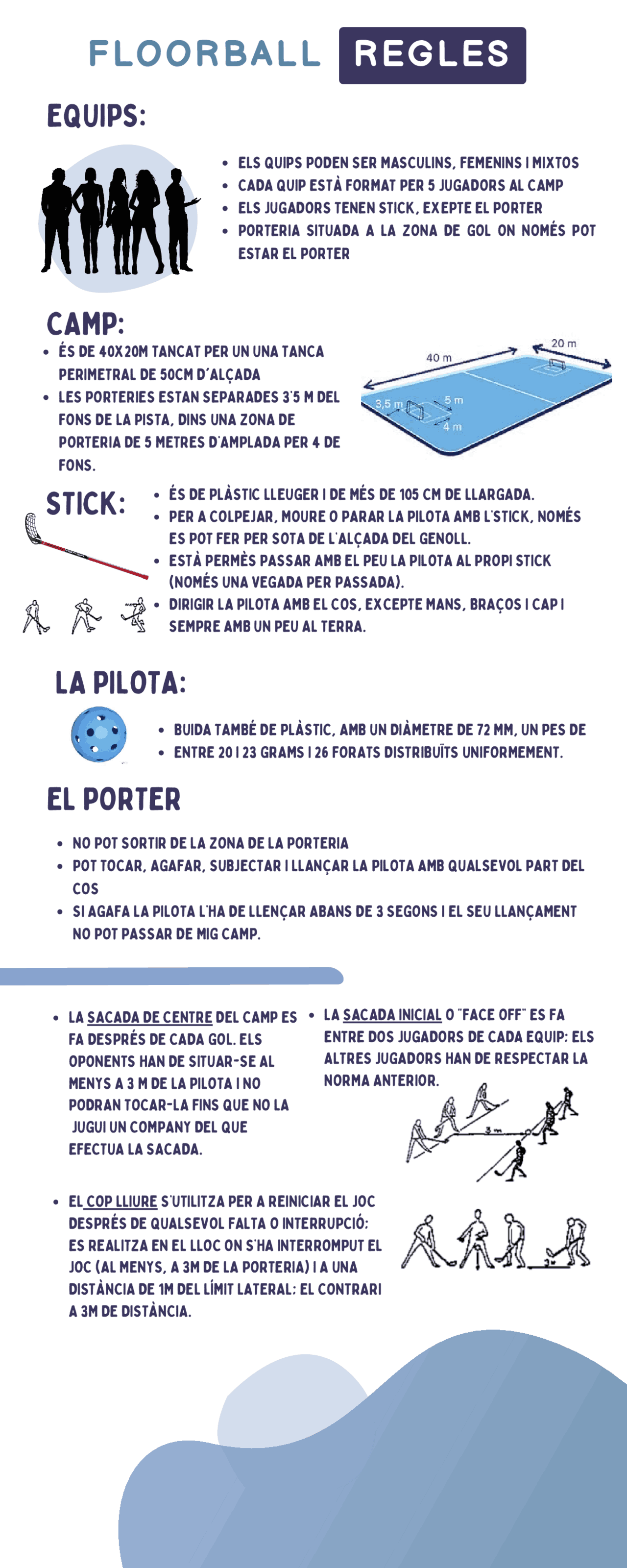Resumen de reglas de floorball | Esquemas y mapas conceptuales de ...