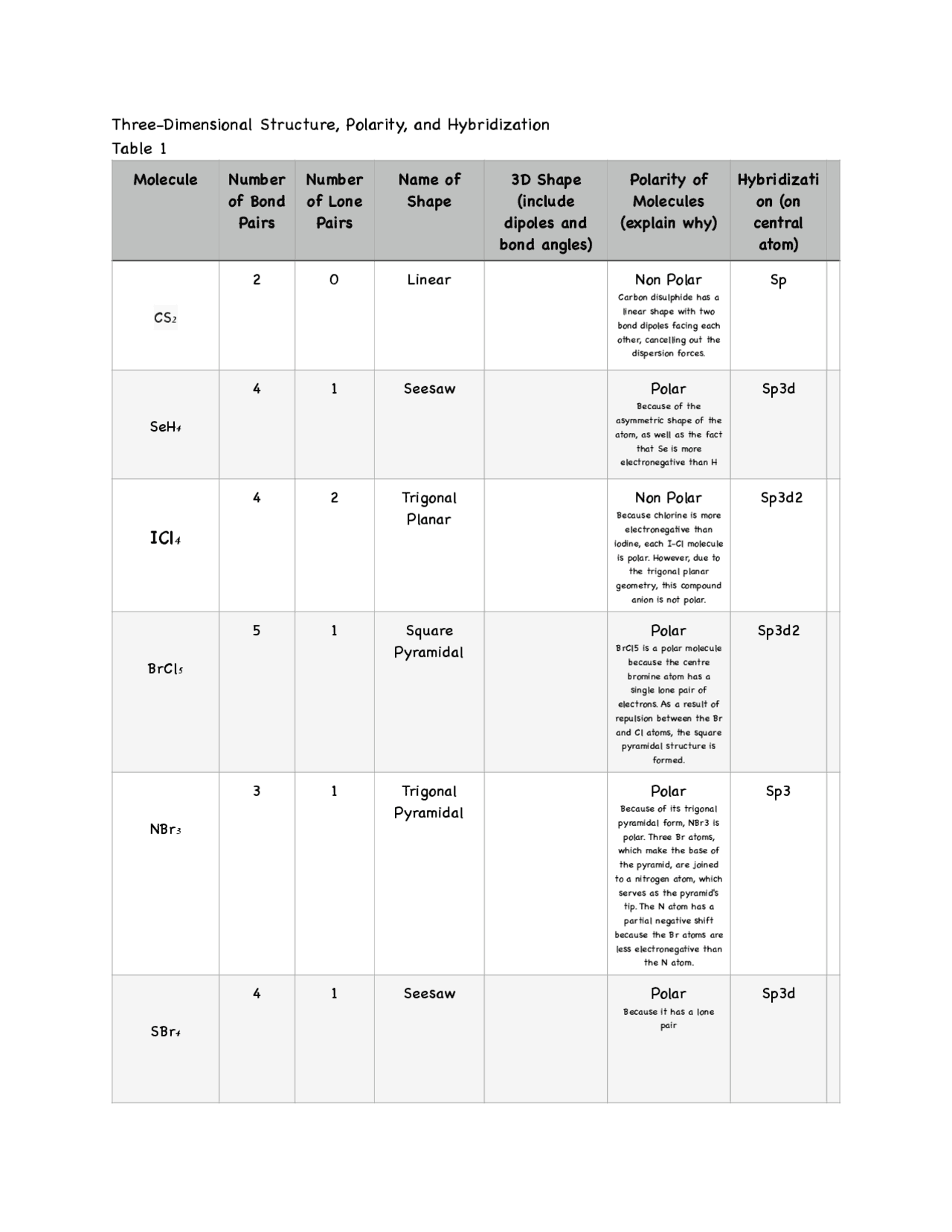 Three-Dimensional Structure, polarity, and Hybridization | Assignments ...