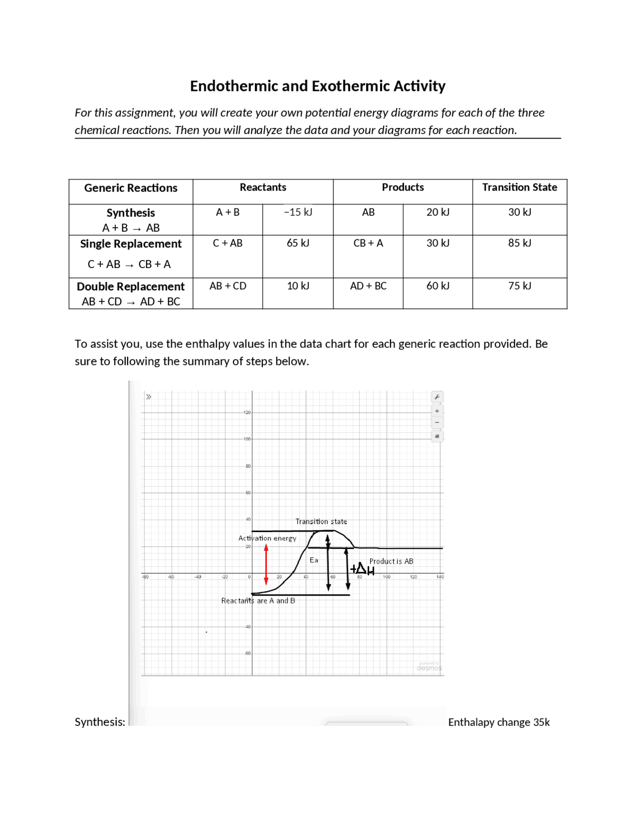 Endothermic and Exothermic Reactions: Potential Energy Diagrams ...