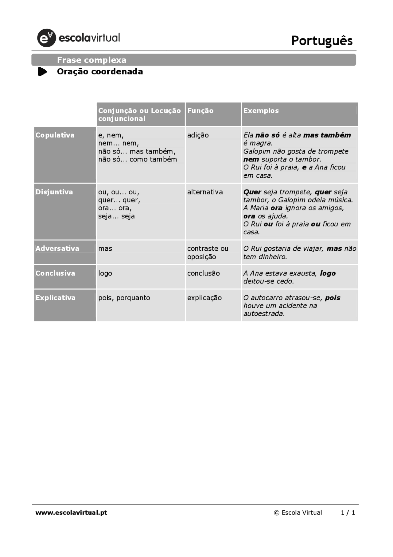 Esquema Resumo de orações | Manuais, Projetos, Pesquisas Português ...