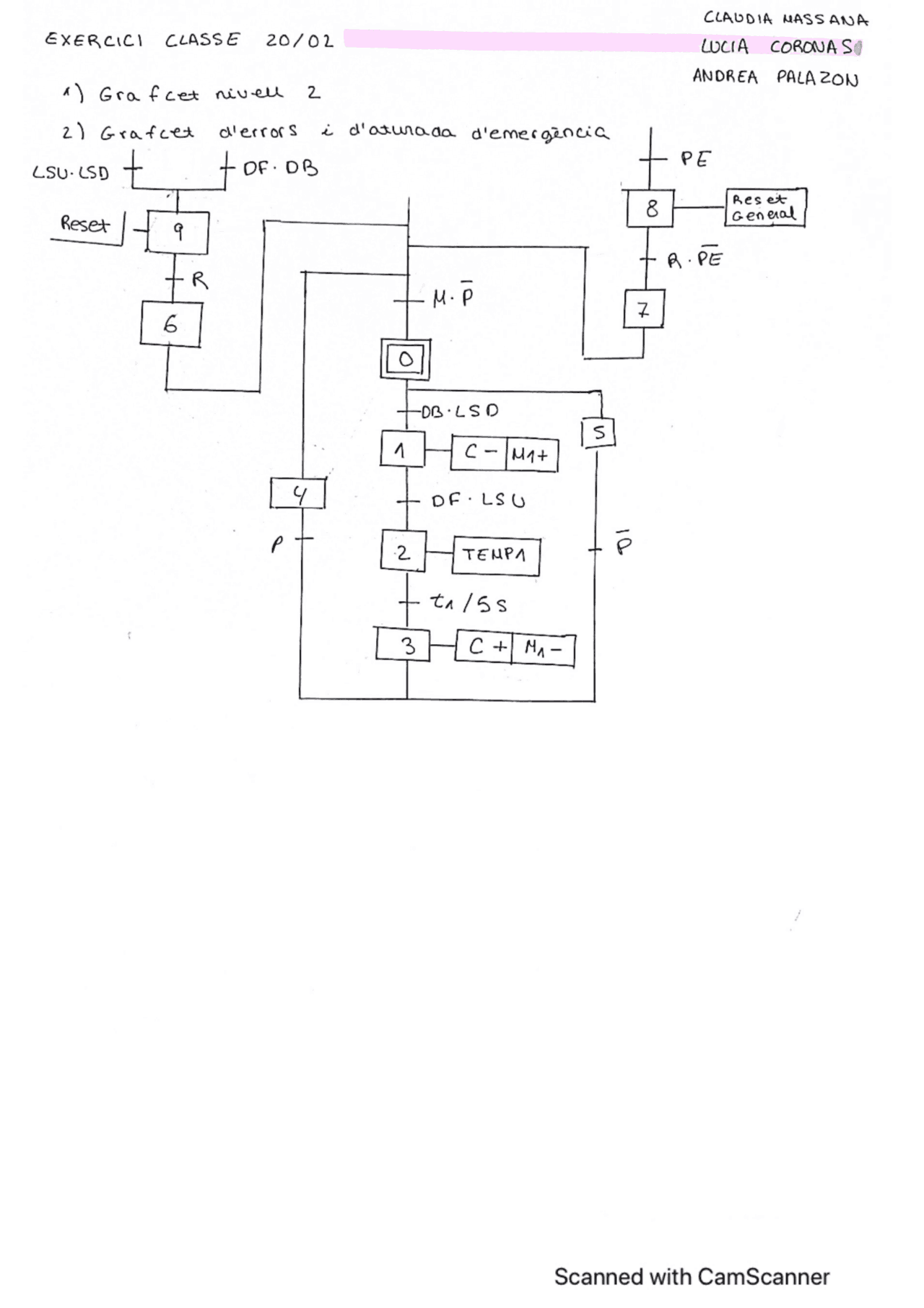 Actividaaad temaaa 3 | Ejercicios de Sistemas de Control | Docsity