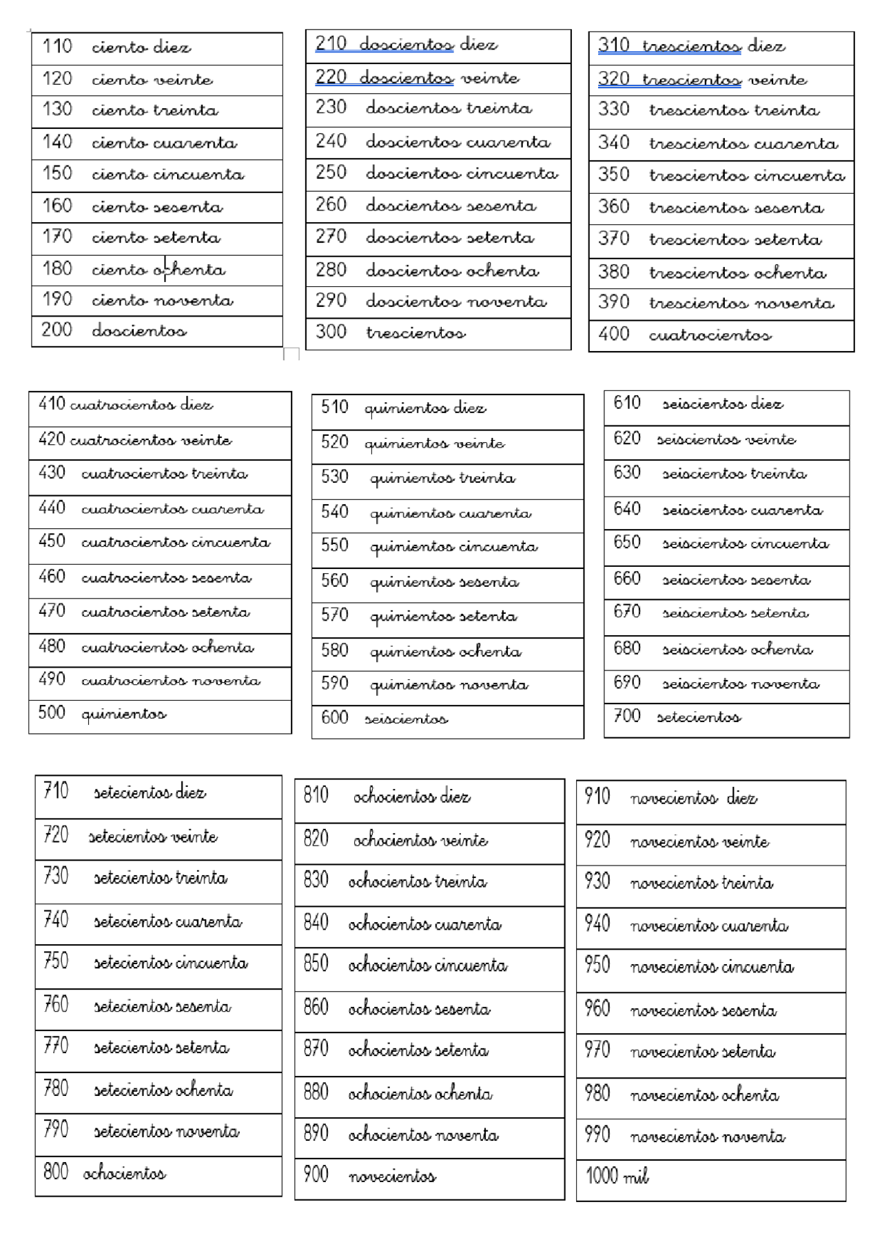 Números hasta el 1000 | Apuntes de Matemáticas | Docsity