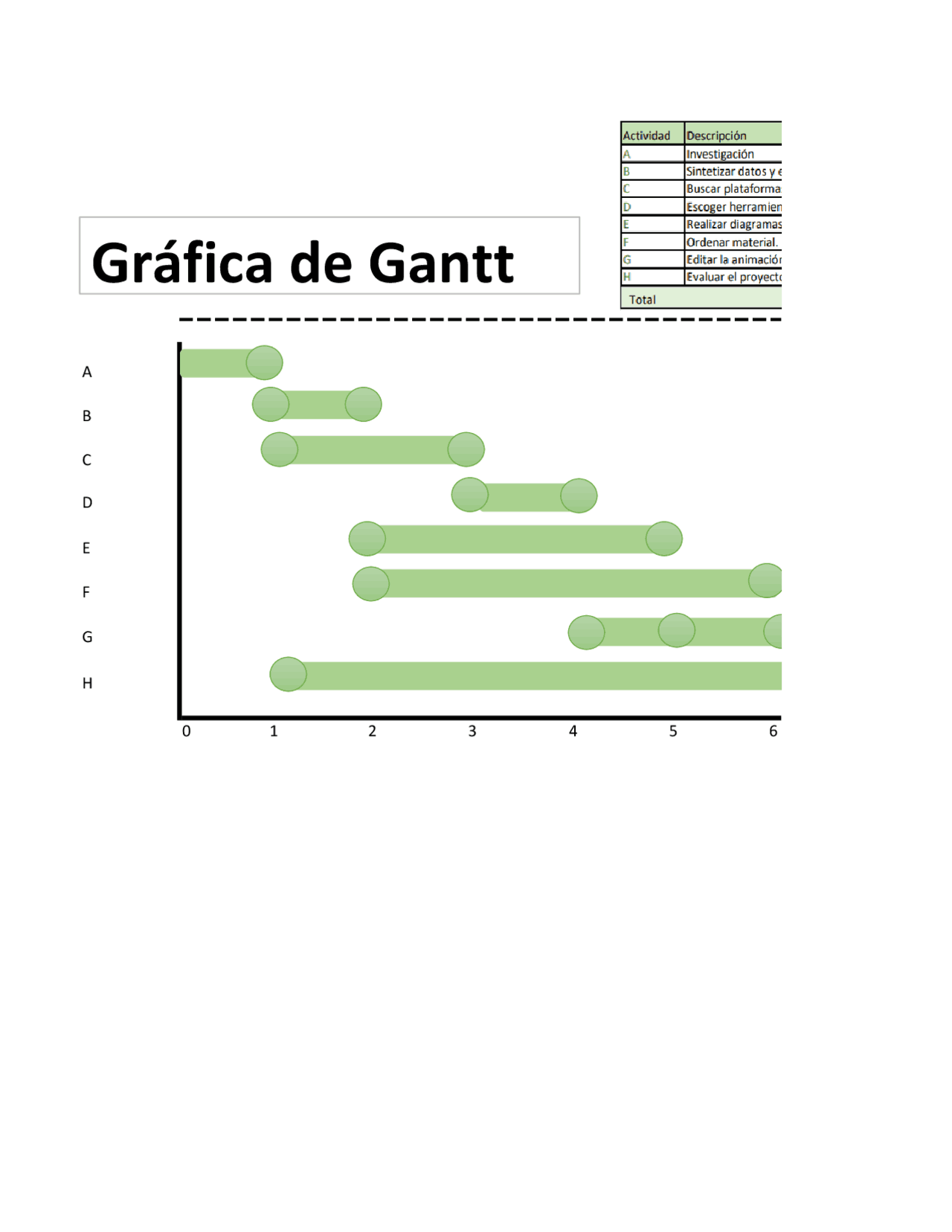 Diagrama de Gantt o Gráfica | Ejercicios de Fundamentos de Administración y Gestión | Docsity