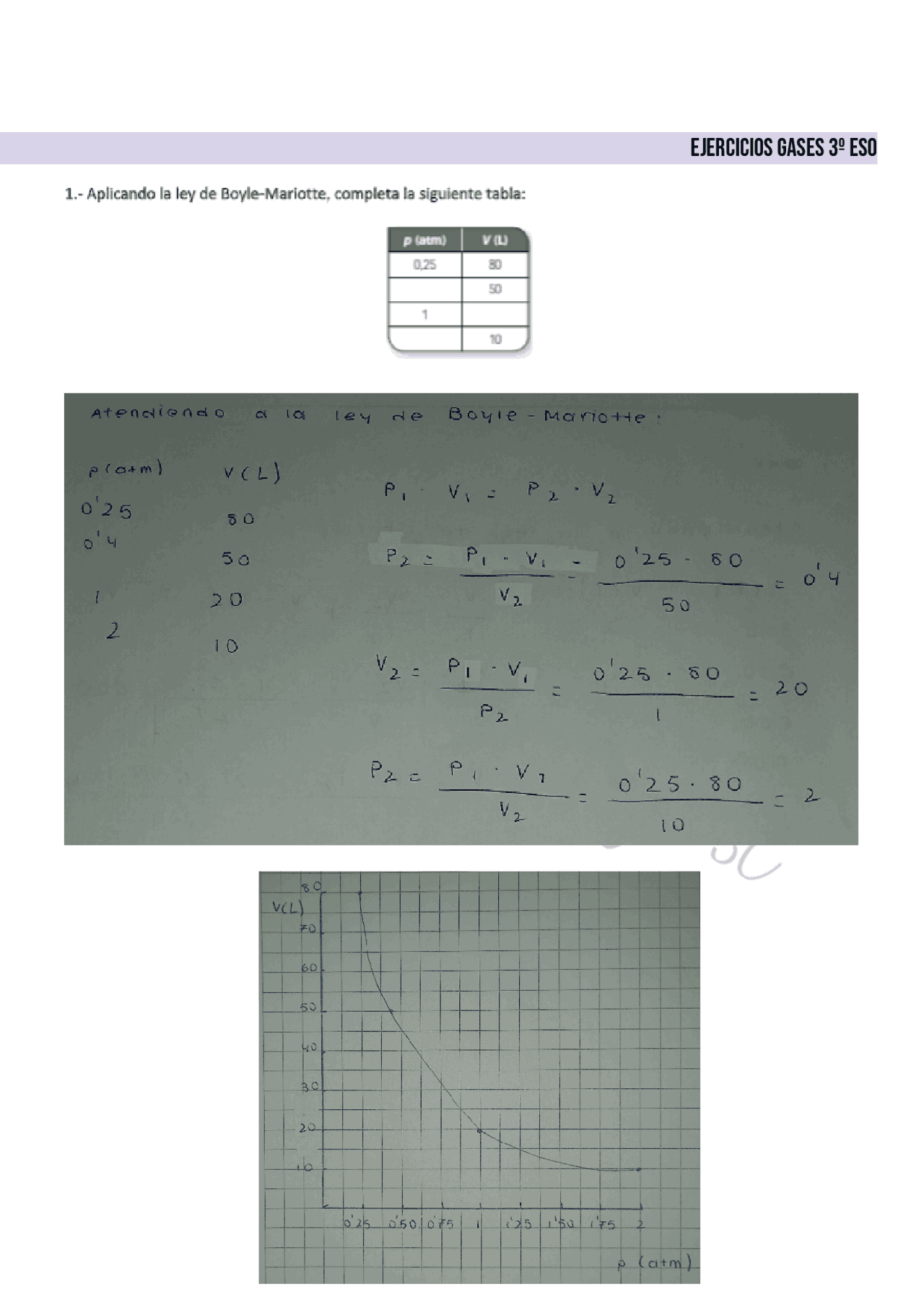 Hoja De Trabajo Con Respuestas Sobre Las Leyes De Los Gases Ideales Y Combinados