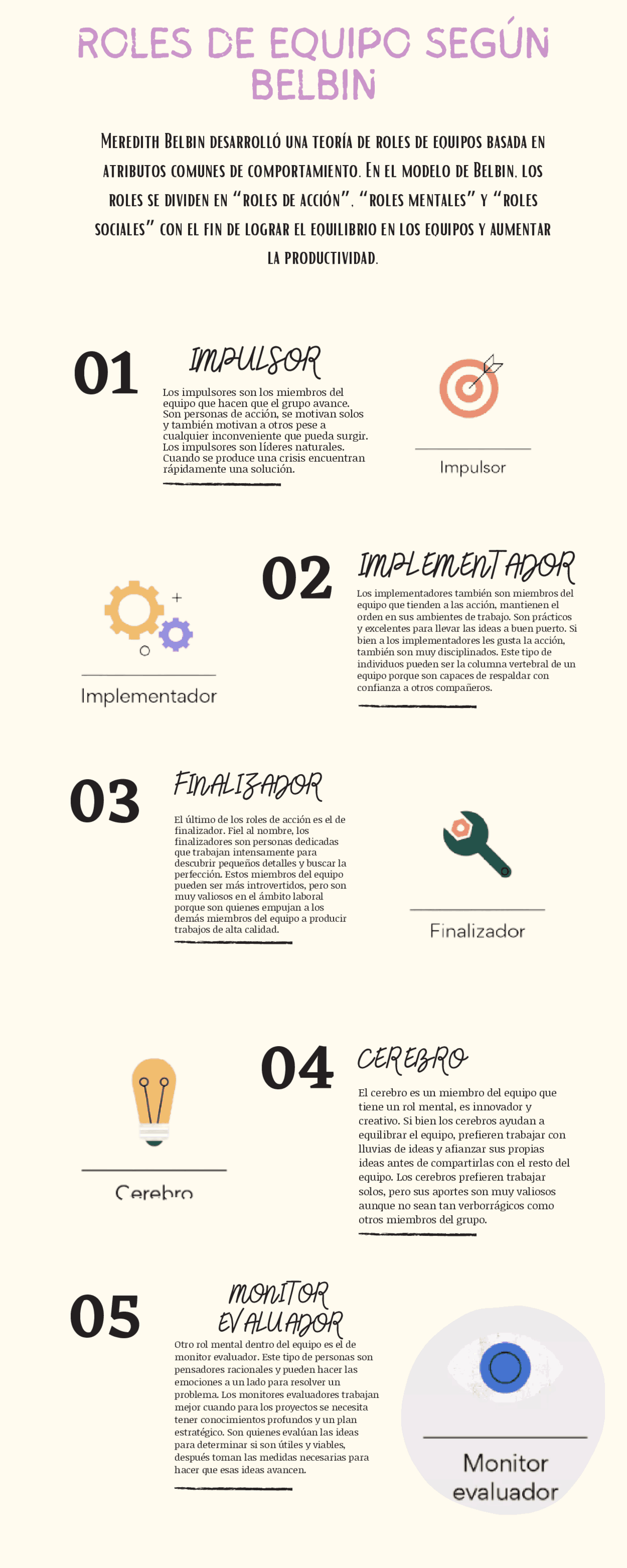 Roles de equipo segun belbin | Esquemas y mapas conceptuales de ...