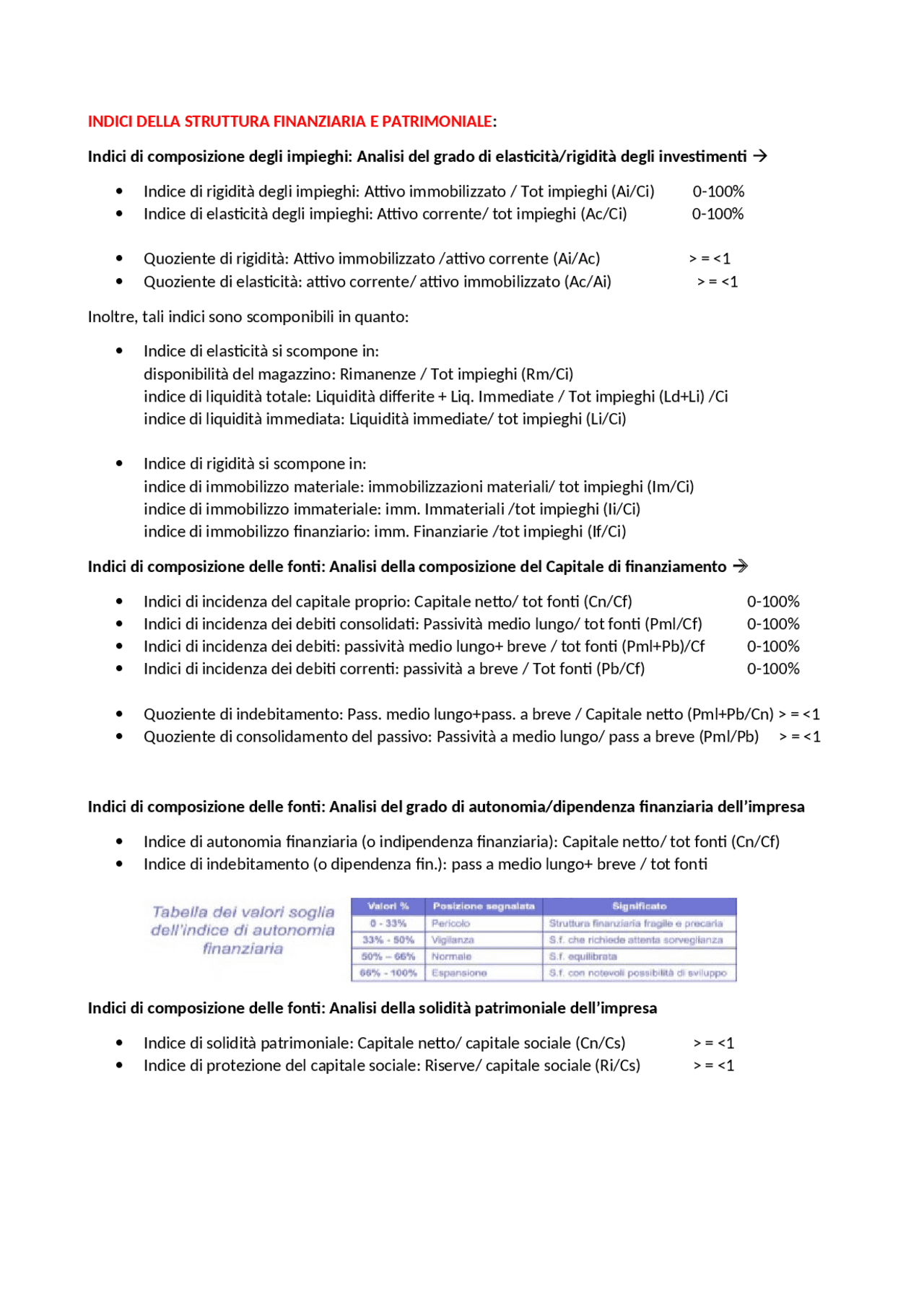 Tipologie indici di bilancio | Schemi e mappe concettuali di Analisi Di ...