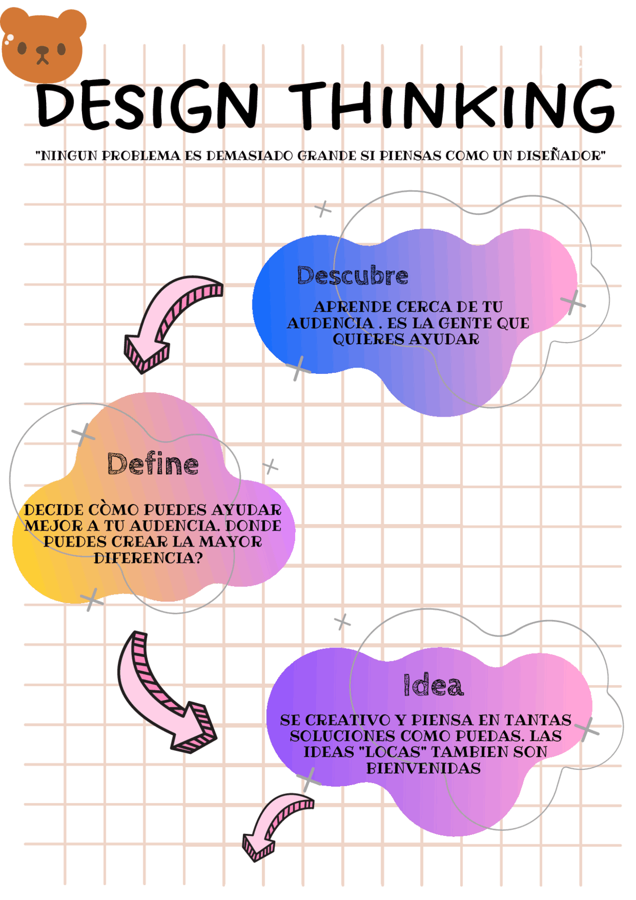 Bases Del Designthinking Apuntes De Computación Gráfica Docsity