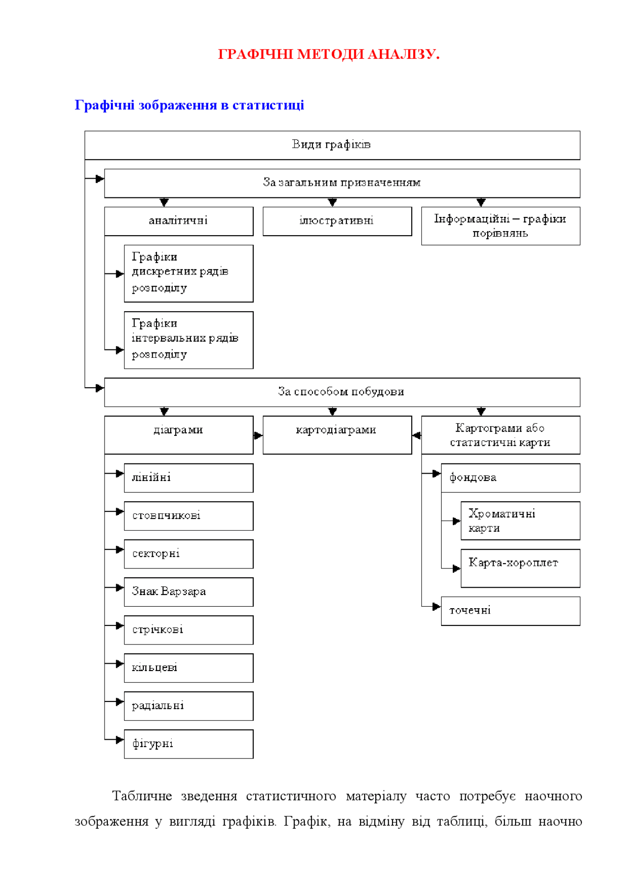 ГРАФІЧНІ МЕТОДИ АНАЛІЗУ Схемы Социология Docsity