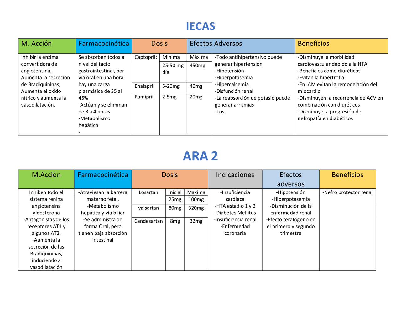 Antihipertensivos Broncodilatadores Esquemas Y Mapas Conceptuales De