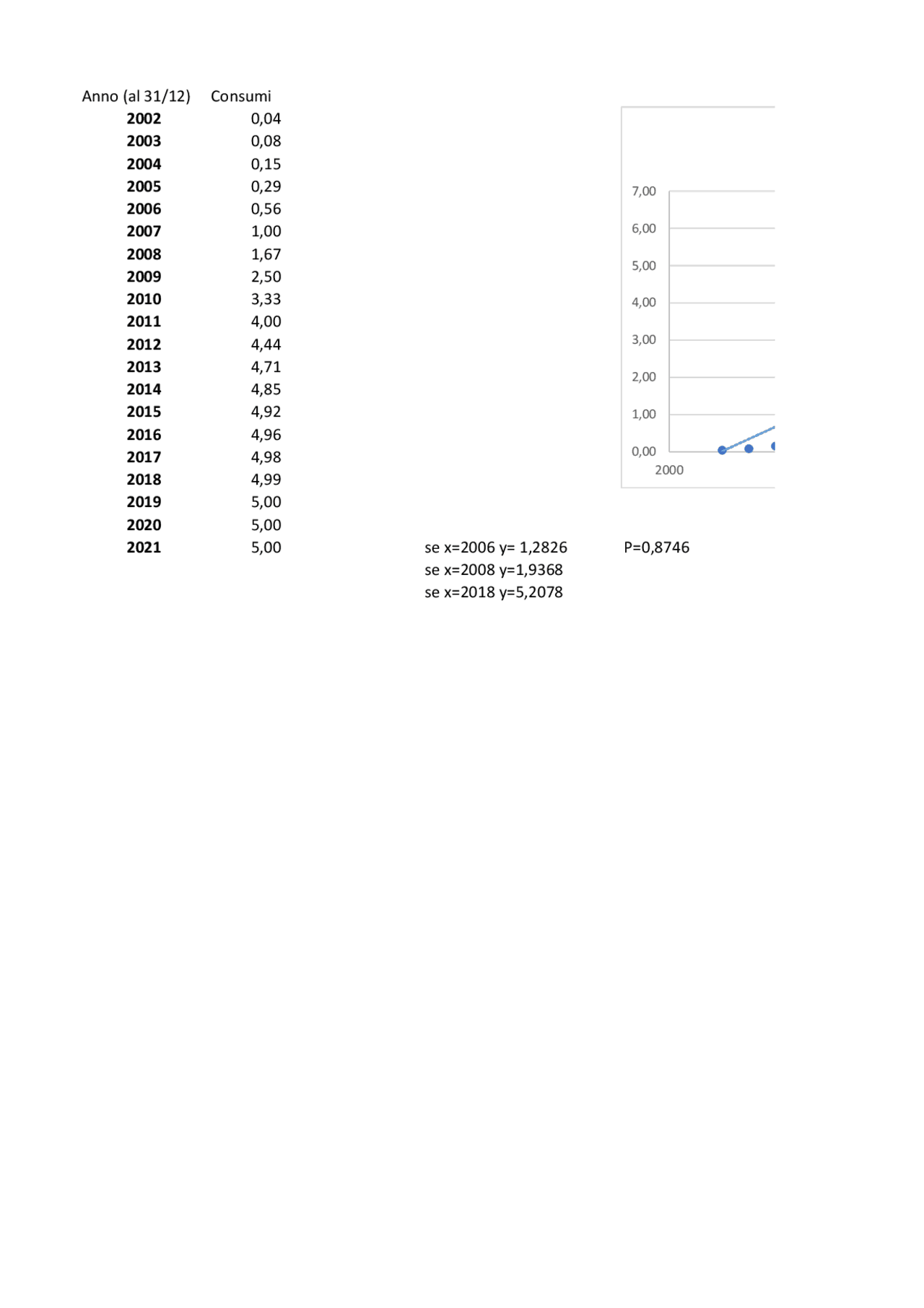 Esercitazione 1032 Excel Esercizi Di Elementi Di Informatica Docsity