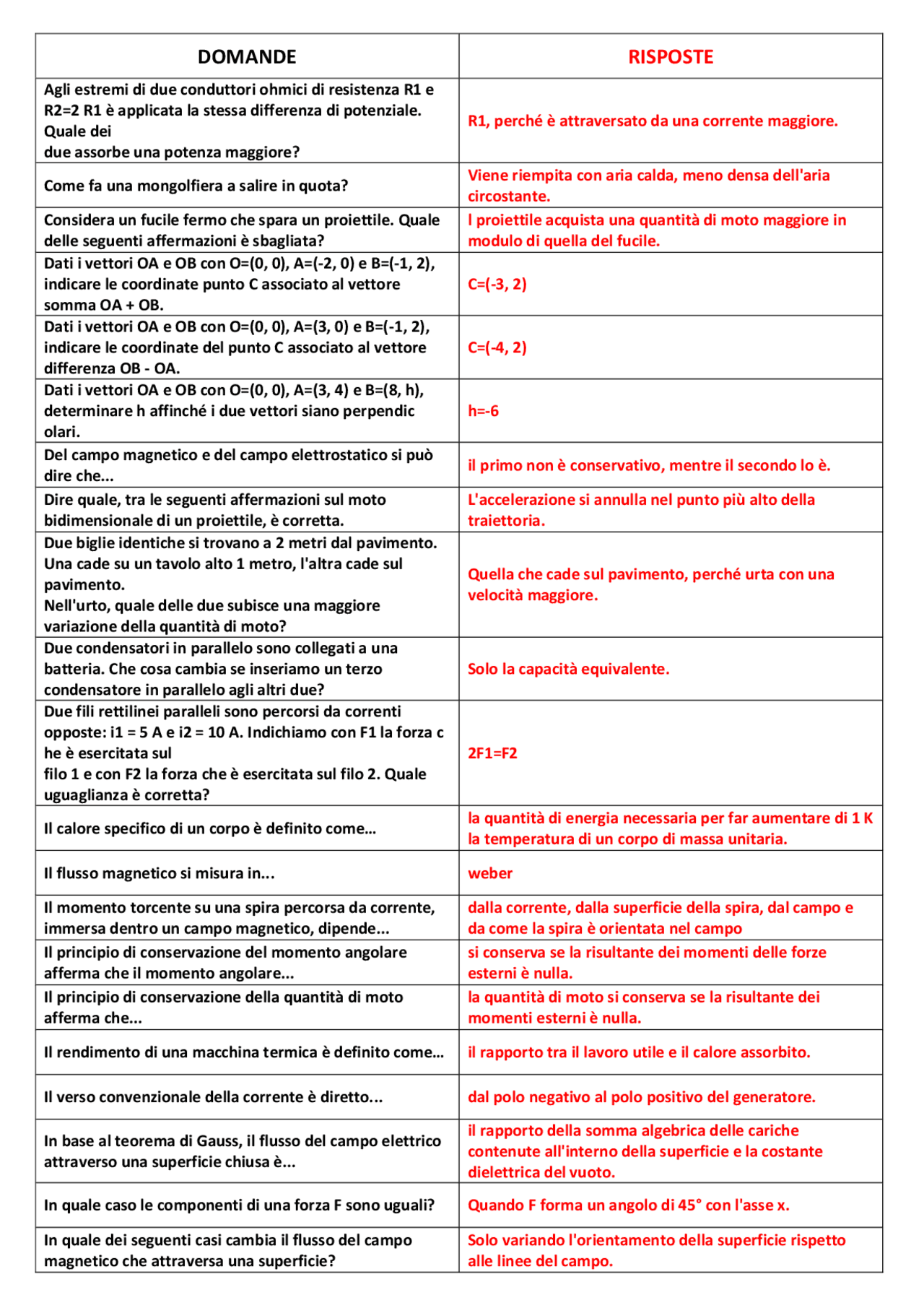 Matematica E Fisica Master Schemi E Mappe Concettuali Di Analisi