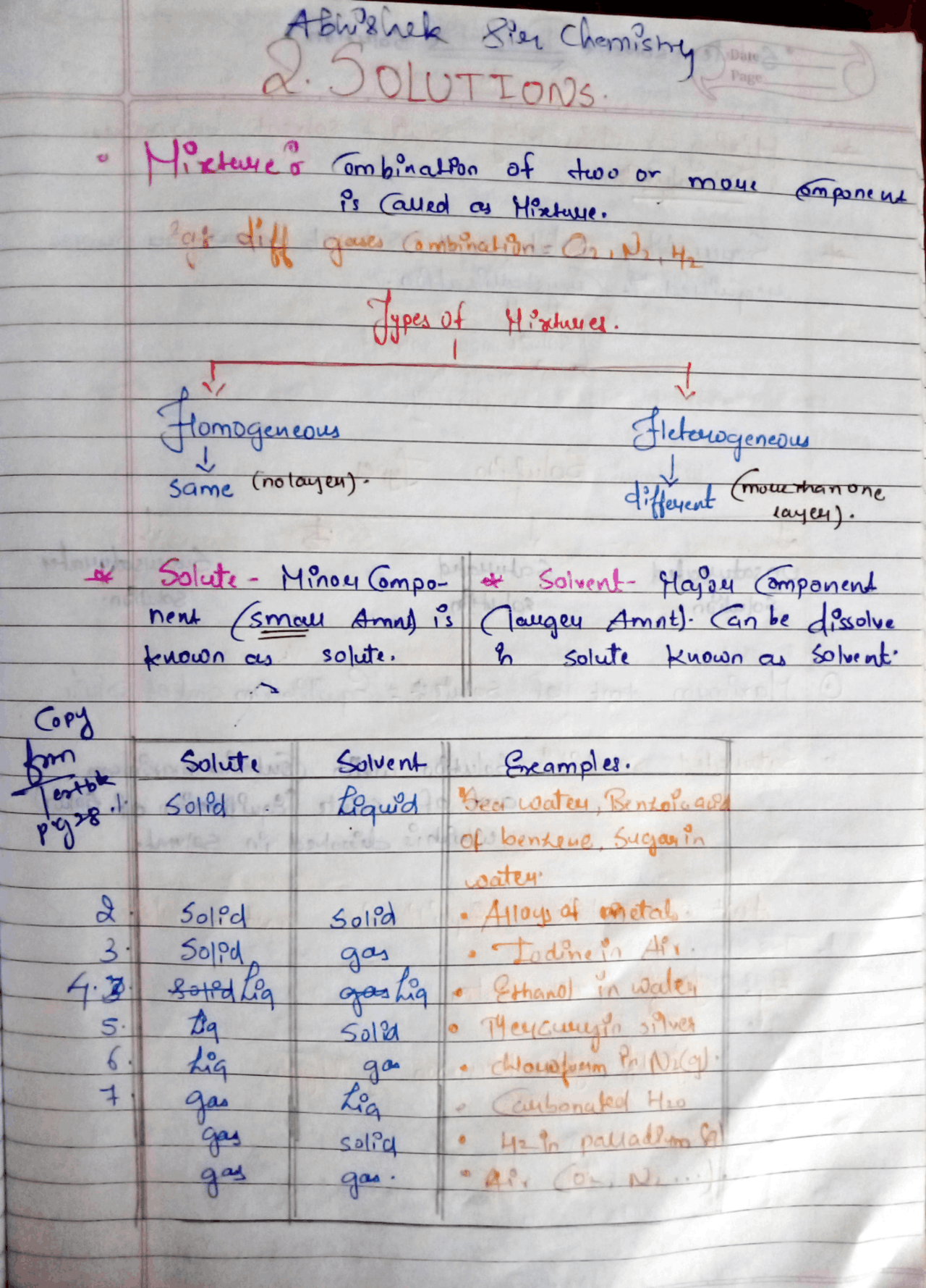 Summarised Notes Of The Chapter The Solid State Schemes And Mind Maps