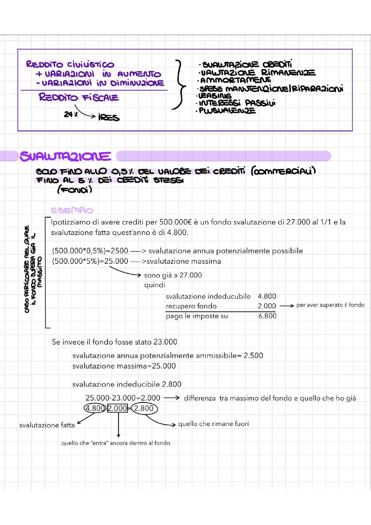 Calcolo reddito fiscale | Schemi e mappe concettuali di Economia ...