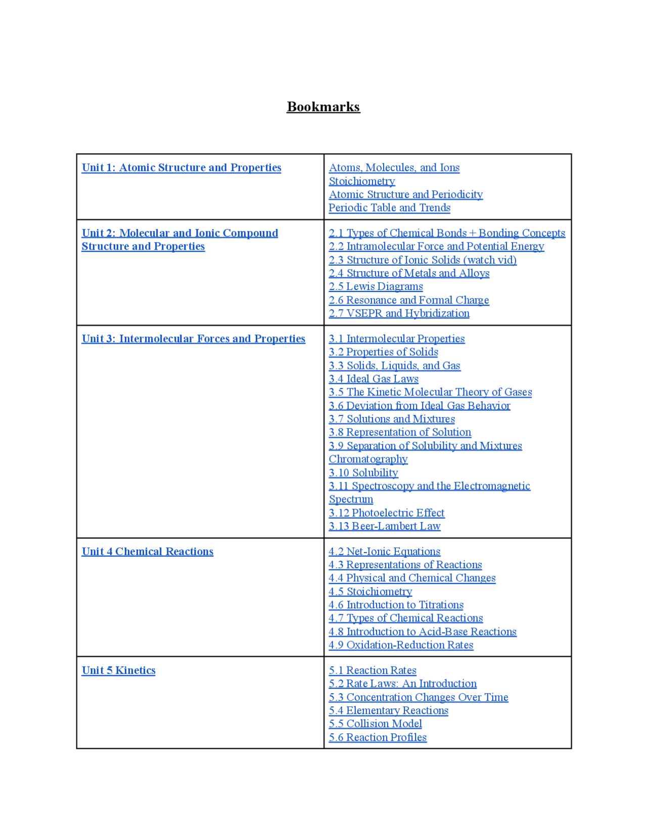 AP Chemistry Study Guide I Made | Study notes Chemistry | Docsity