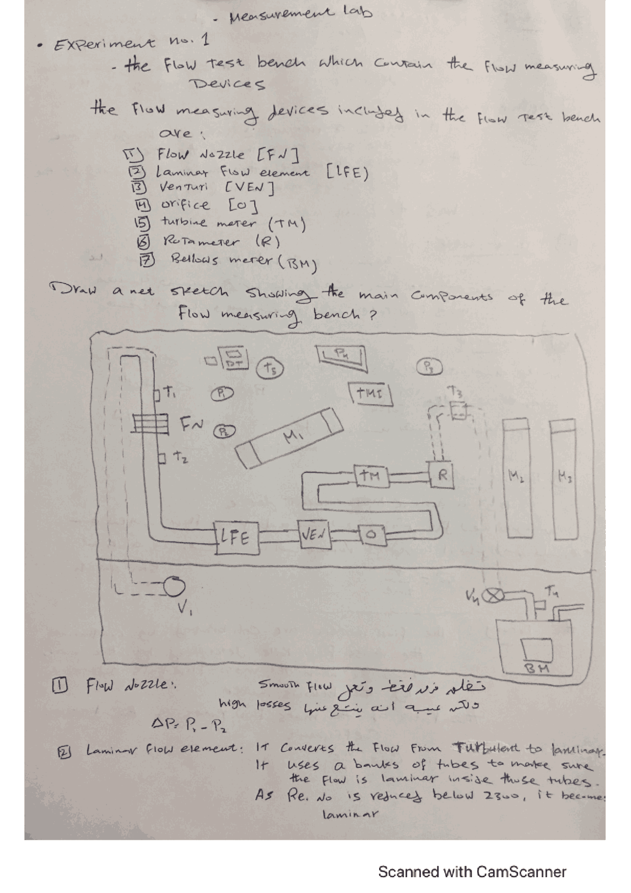 Measurement Laboratories Slides Electronic Measurement And