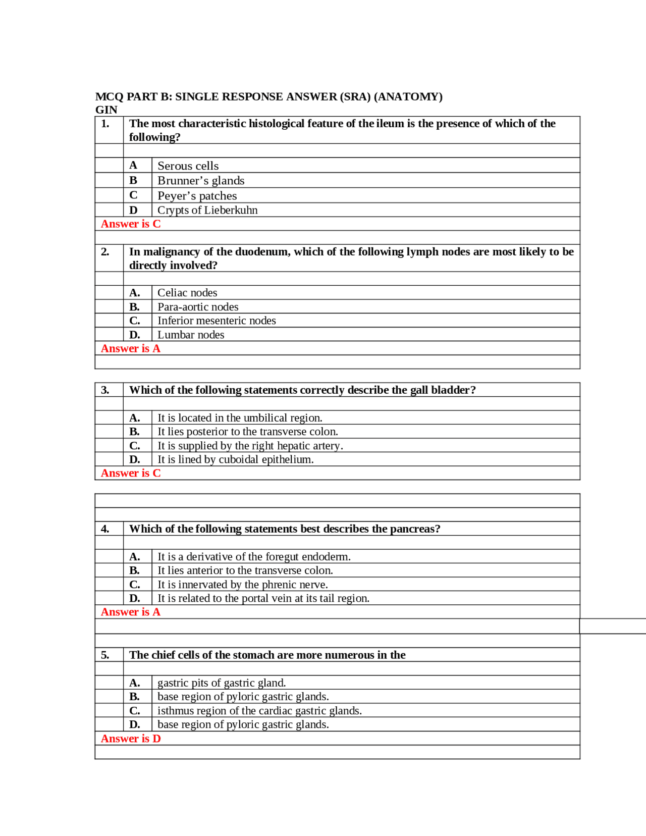 SRA for anatomy practices | Exercises Anatomy | Docsity
