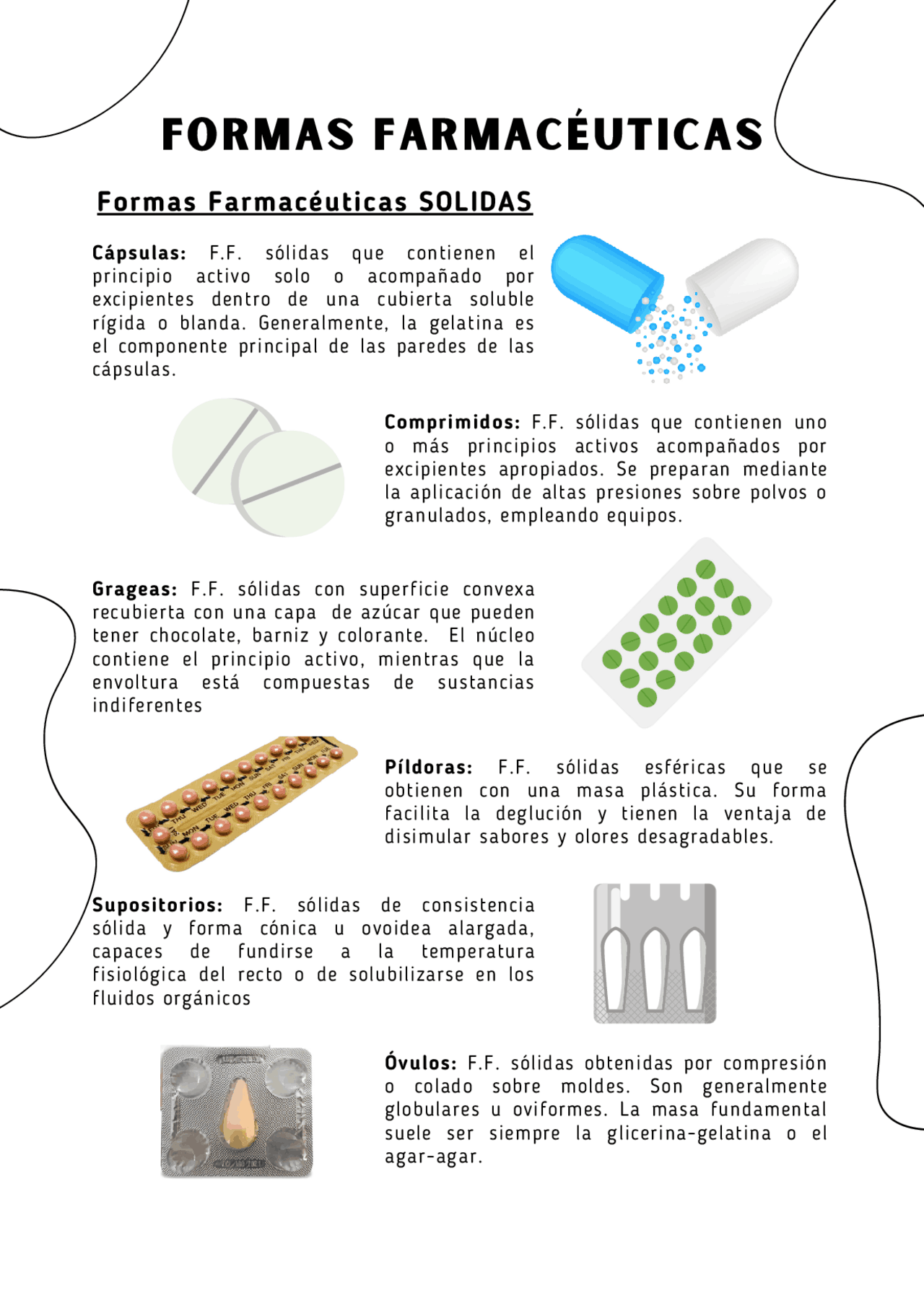 Formas farmacéuticas | Apuntes de Farmacia | Docsity