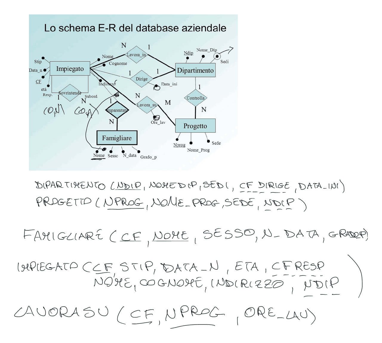 Algebra relazionale - esercizi ed esempi | Esercizi di Basi di Dati | Docsity