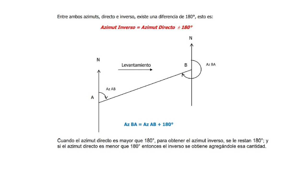 Rumbo y Azimut cálculos para conversiones | Diapositivas de Topografía ...
