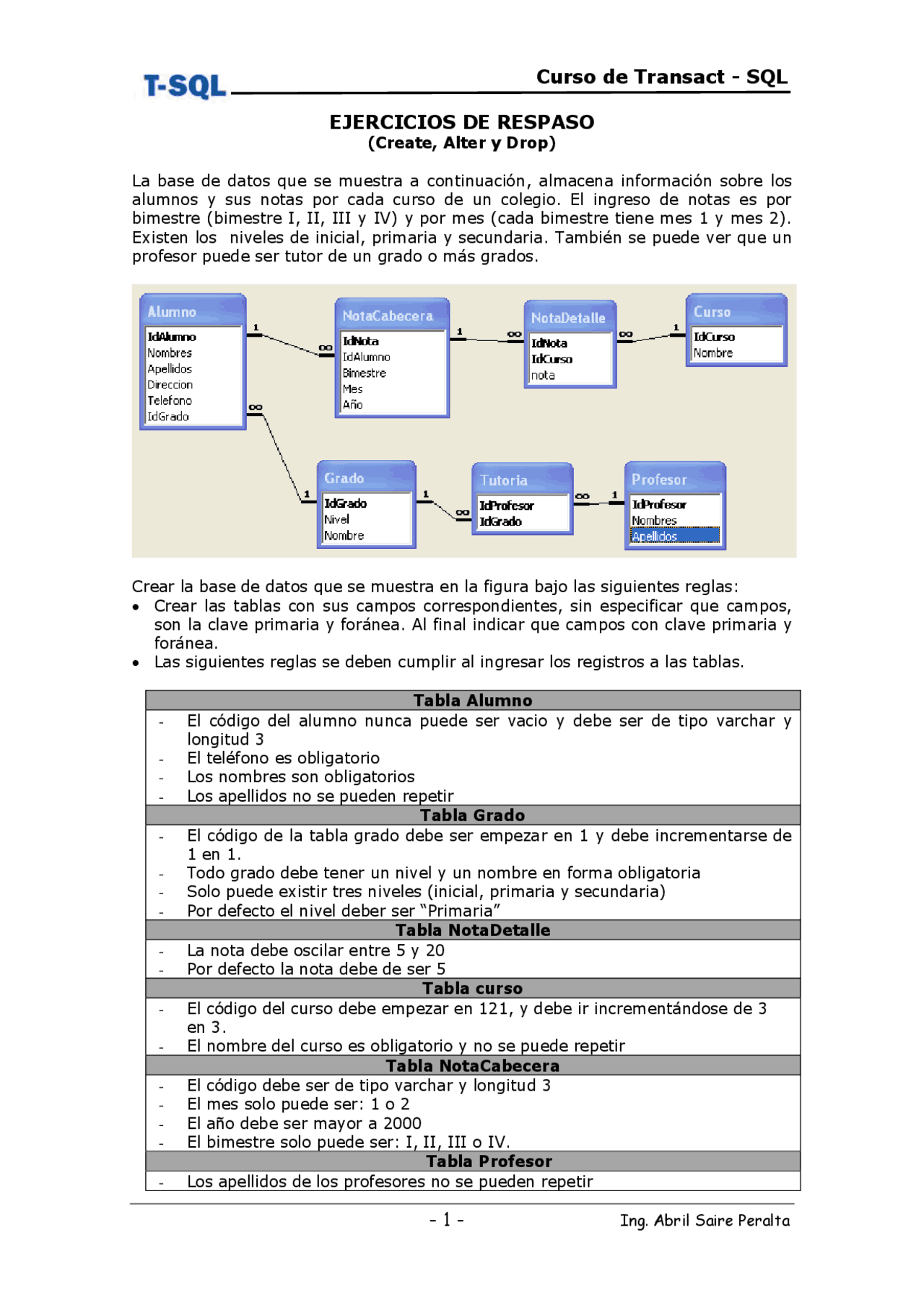 TRANSAC SQL SQL SERVER | Ejercicios de Procesamiento de Transacciones ...