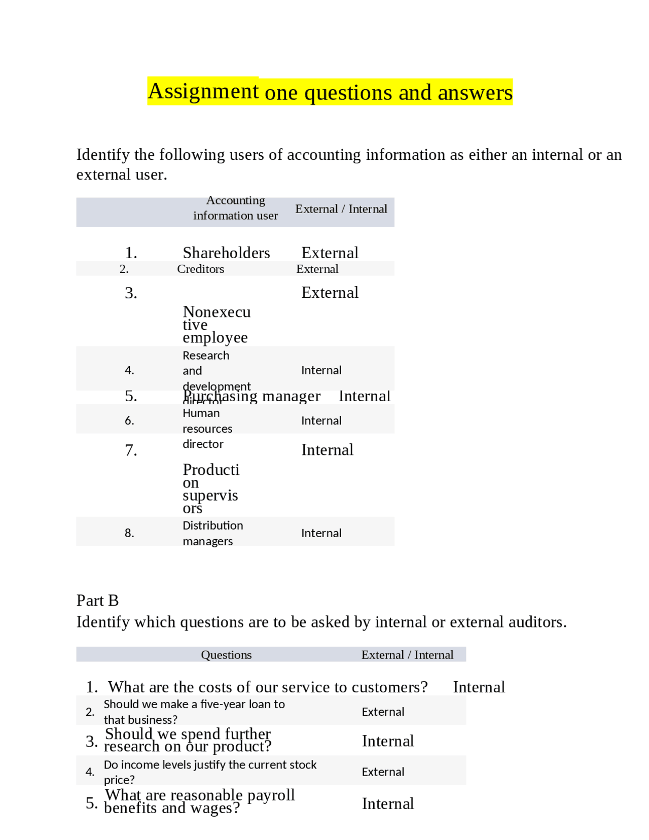 Assignment One Questions And Answers Exams Business Economics Docsity