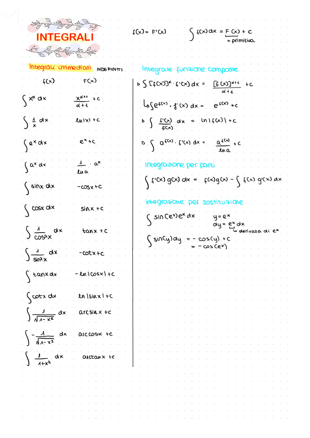 Schemi proprietà integrali | Schemi e mappe concettuali di Istituzioni ...