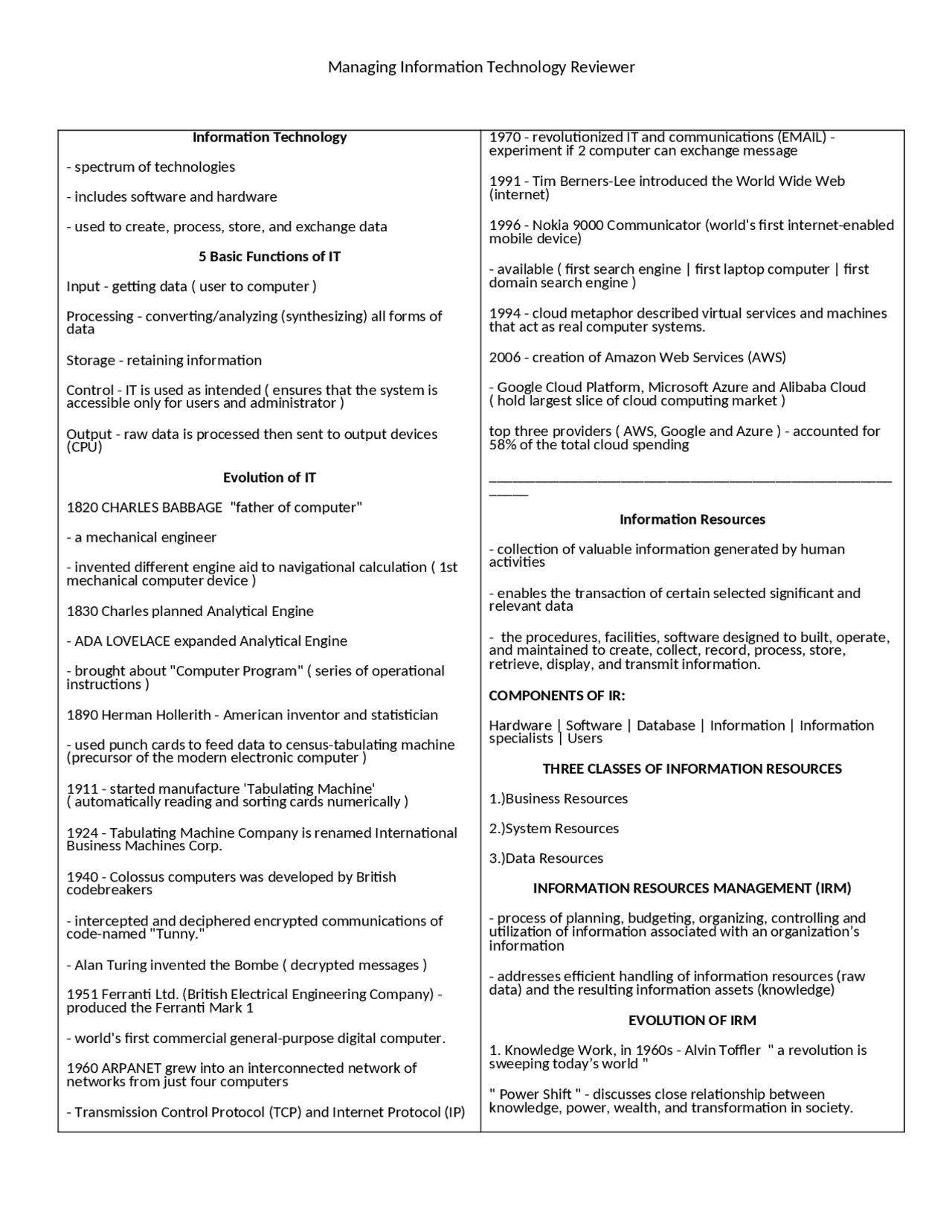 Managing Information Technology | Study notes Information Technology ...