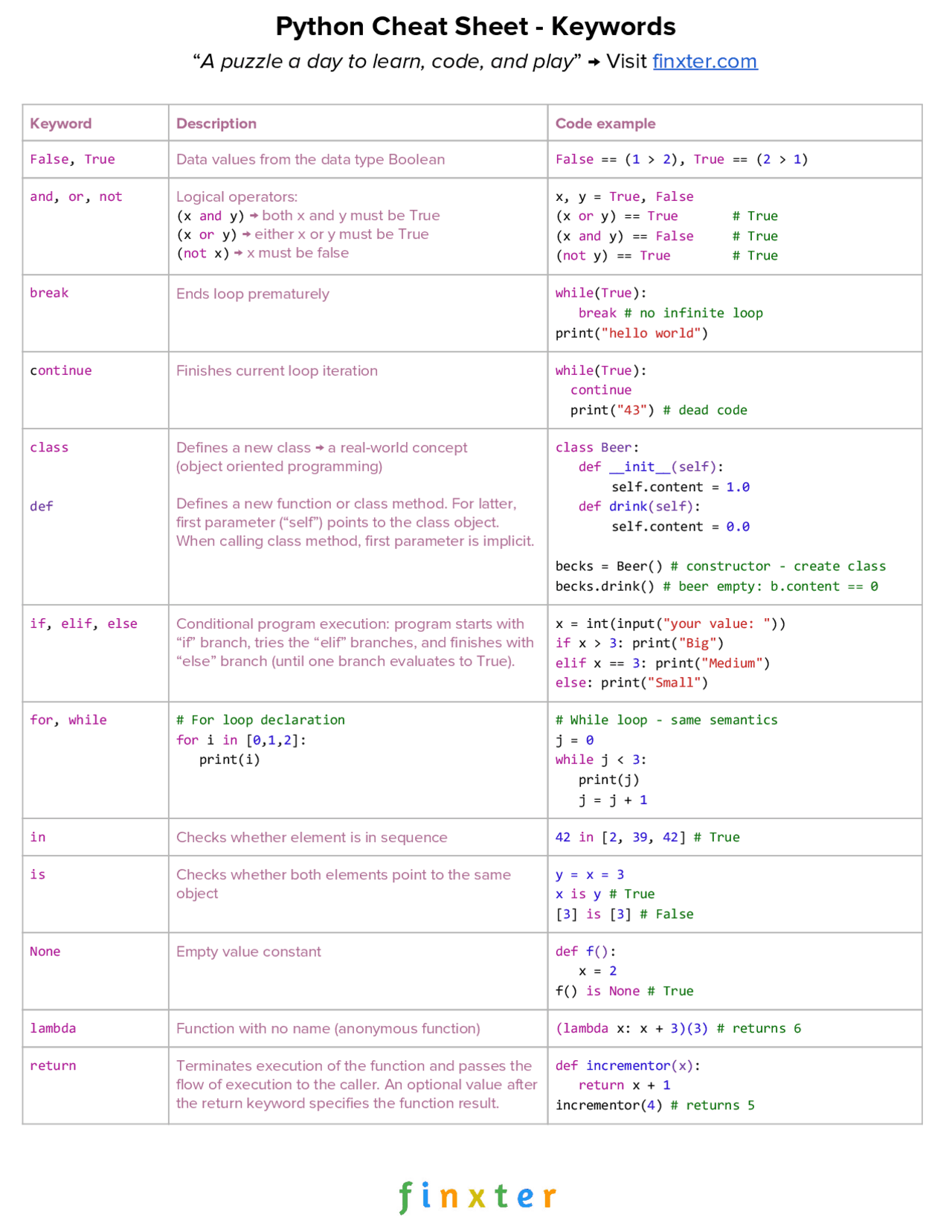 Reto numero 6 ejercicio de python en uninorte | Ejercicios de ...