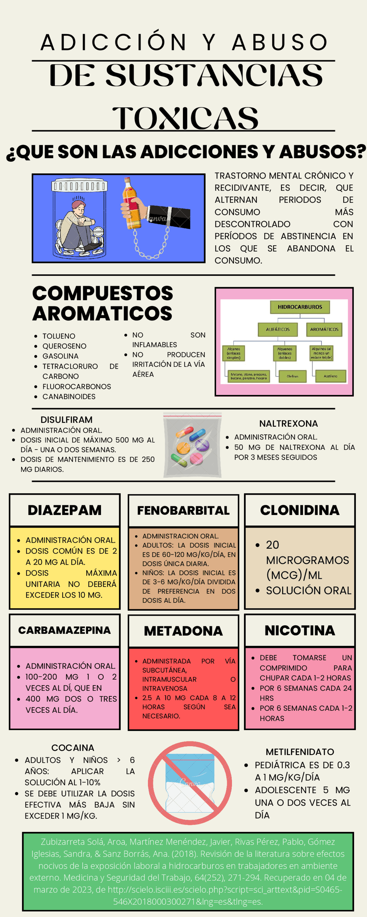 Infografia de adiccion y sustancias toxicas | Esquemas y mapas conceptuales de Farmacología ...
