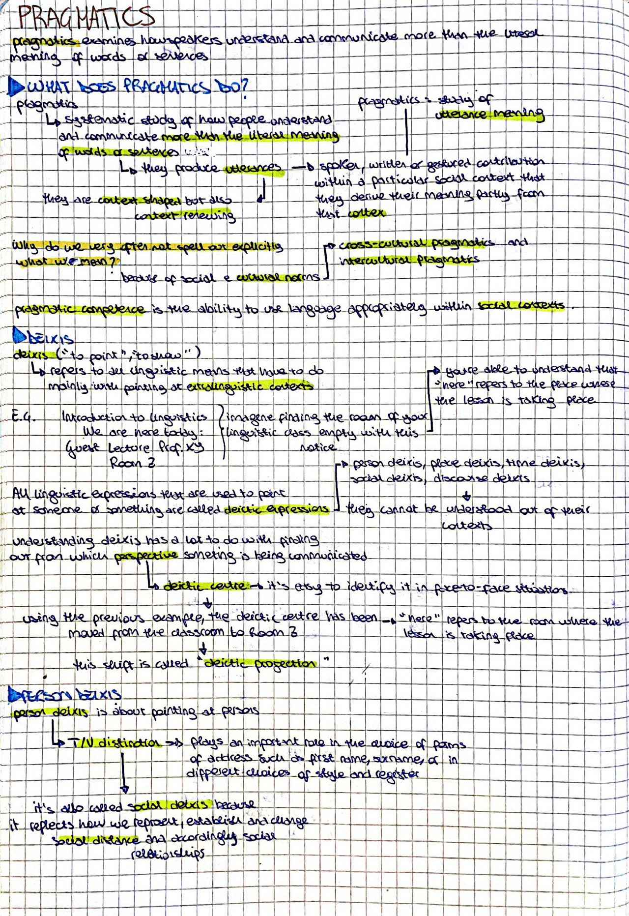 Pragmatics And Thematic Structure Schemi E Mappe Concettuali Di