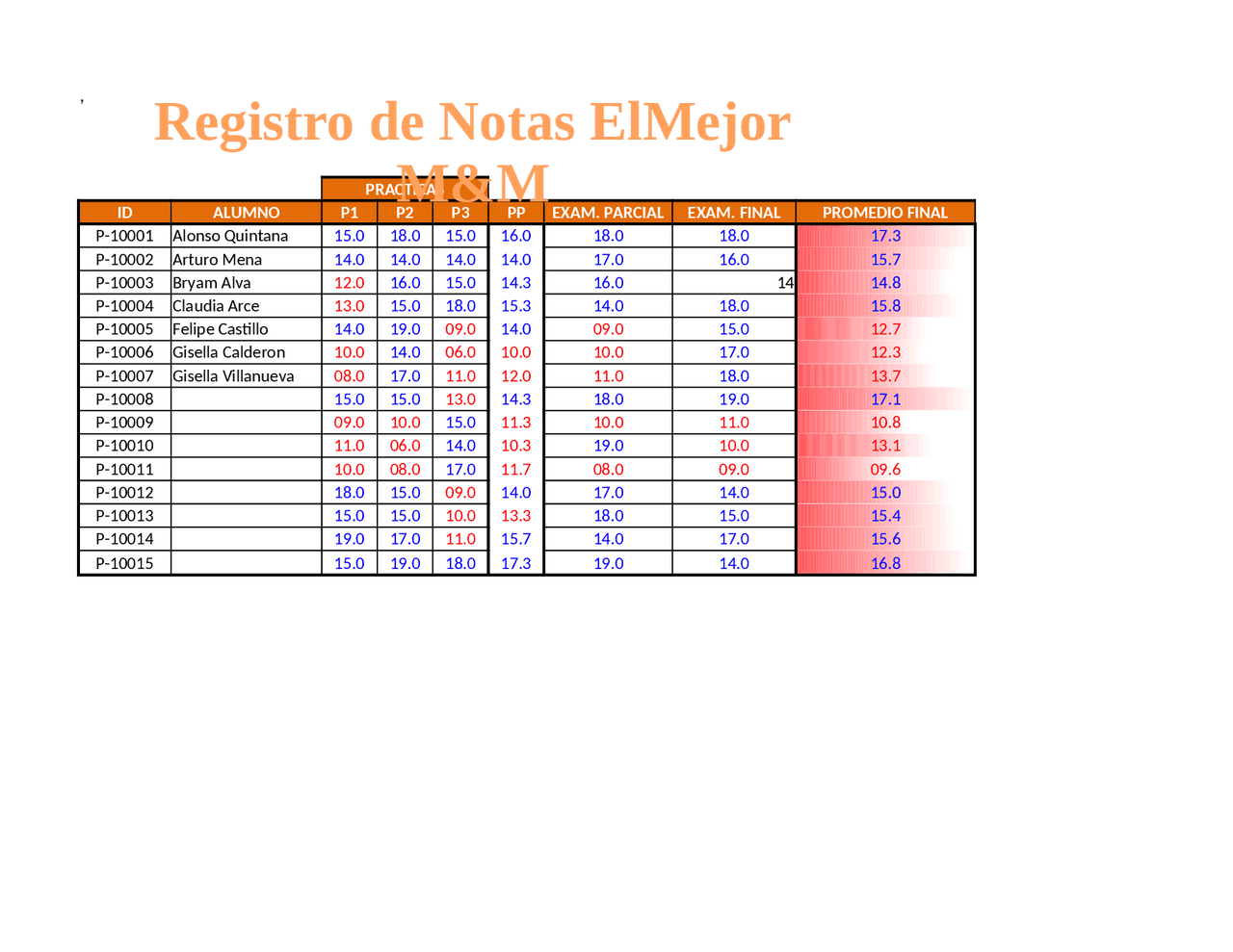 Calcula el promedio de las notas | Ejercicios de Matemáticas | Docsity