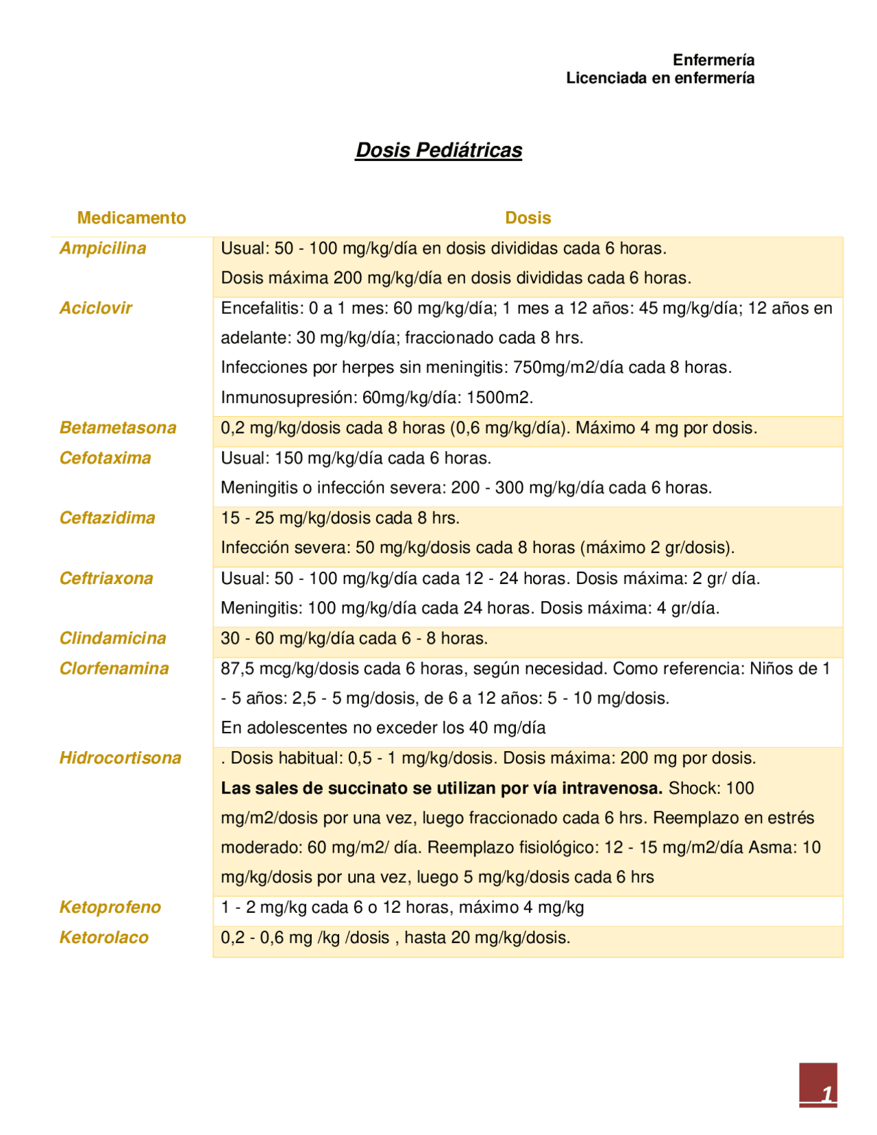 Tabla de dosis pediatrica | Apuntes de Farmacología | Docsity