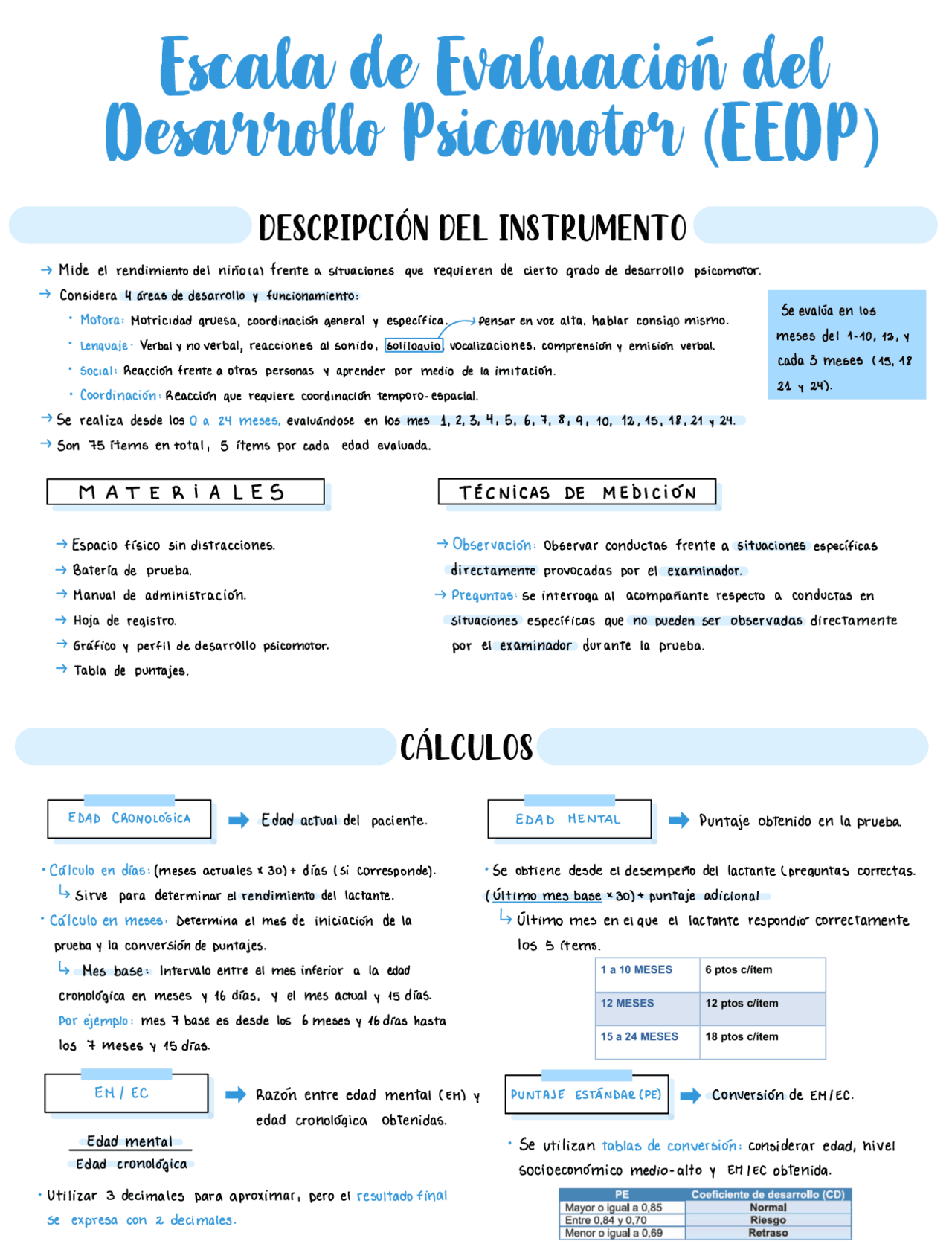 Escala De Evaluacion Del Desarrollo Psicomotor Apuntes De Pediatría