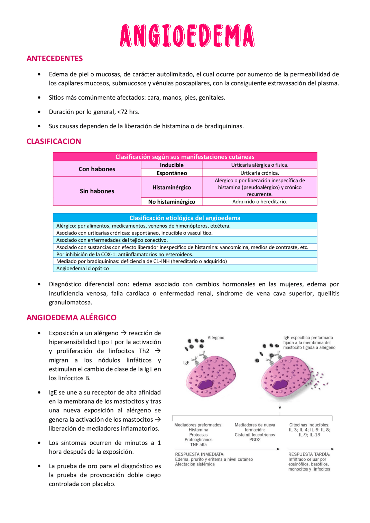 ANGIOEDEMA: CLASIFICACIÓN, TIPOS, TRATAMIENTO | Apuntes de Medicina ...