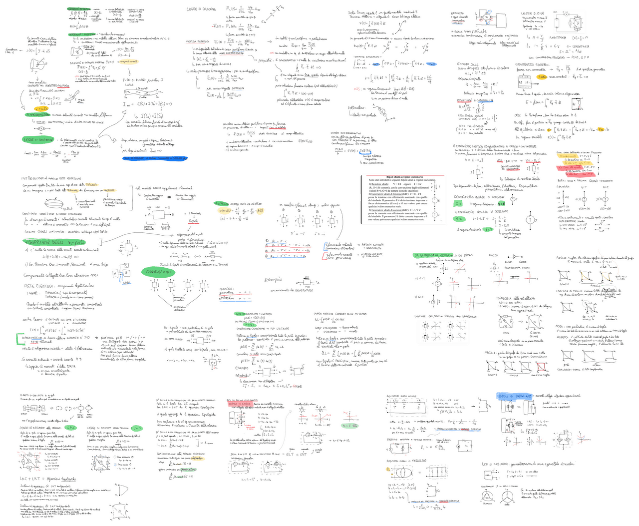 Tutta La Teoria Di Teoria Dei Circuiti Schemi E Mappe Concettuali Di