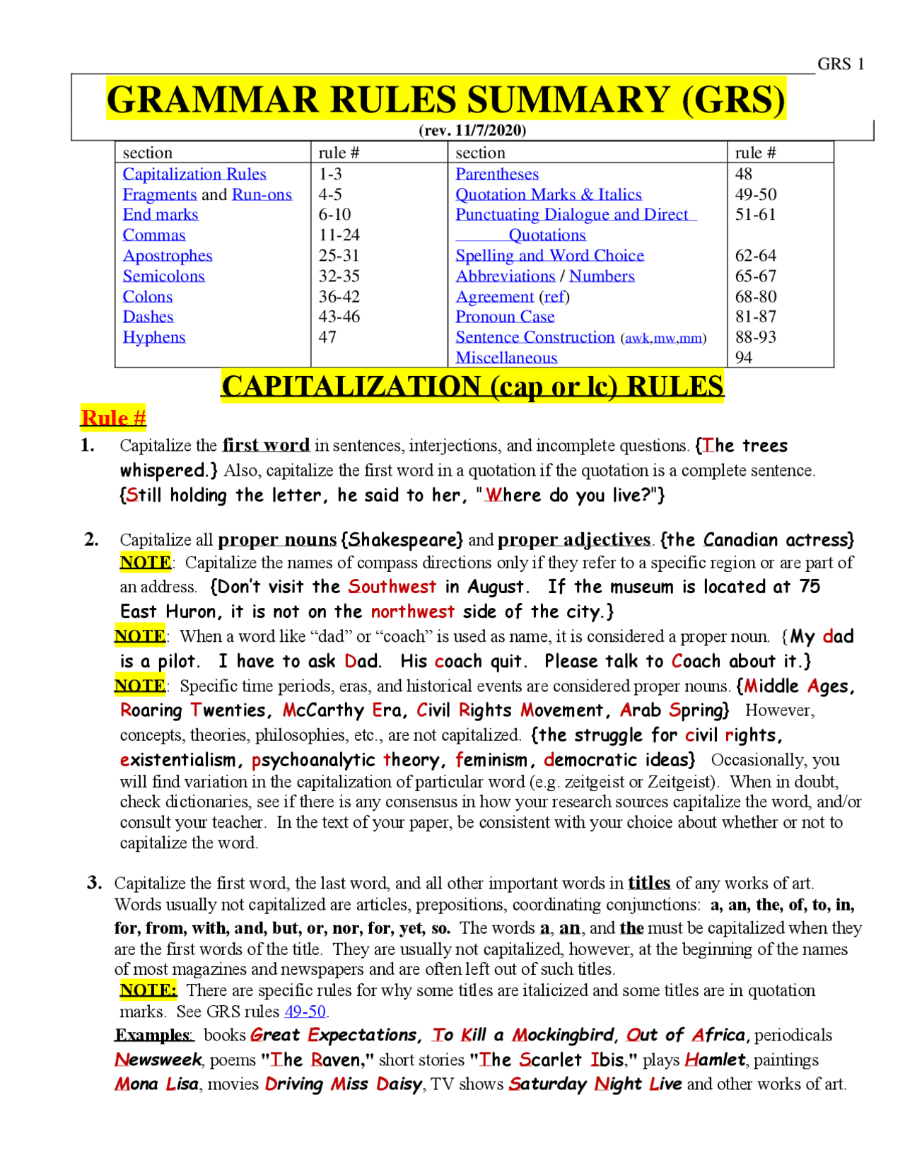 Grammar Rules Summary Exams Grammar And Composition Docsity