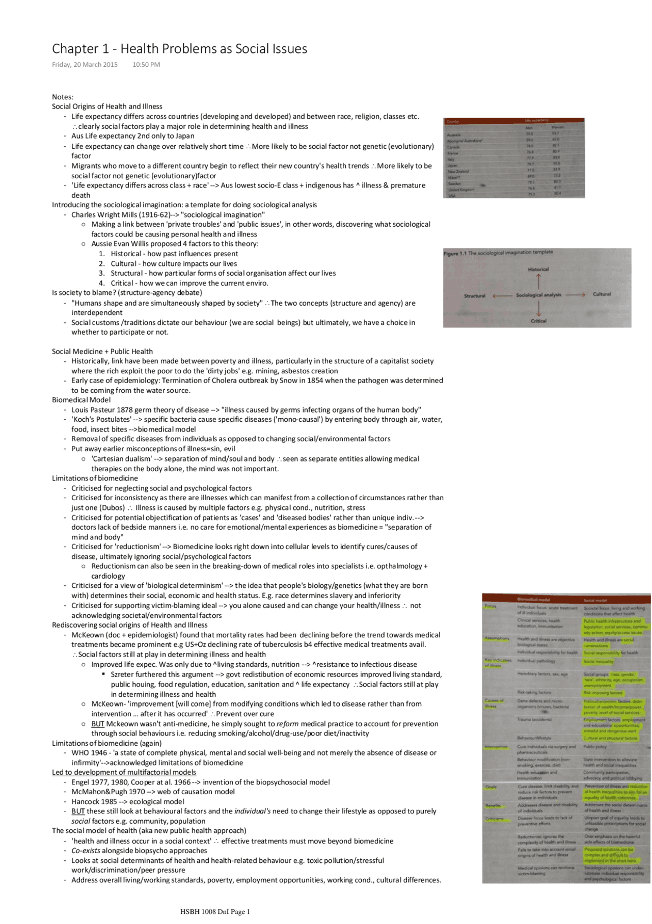 Chapter 1 Health Problems As Social Issues Summaries Biomedicine