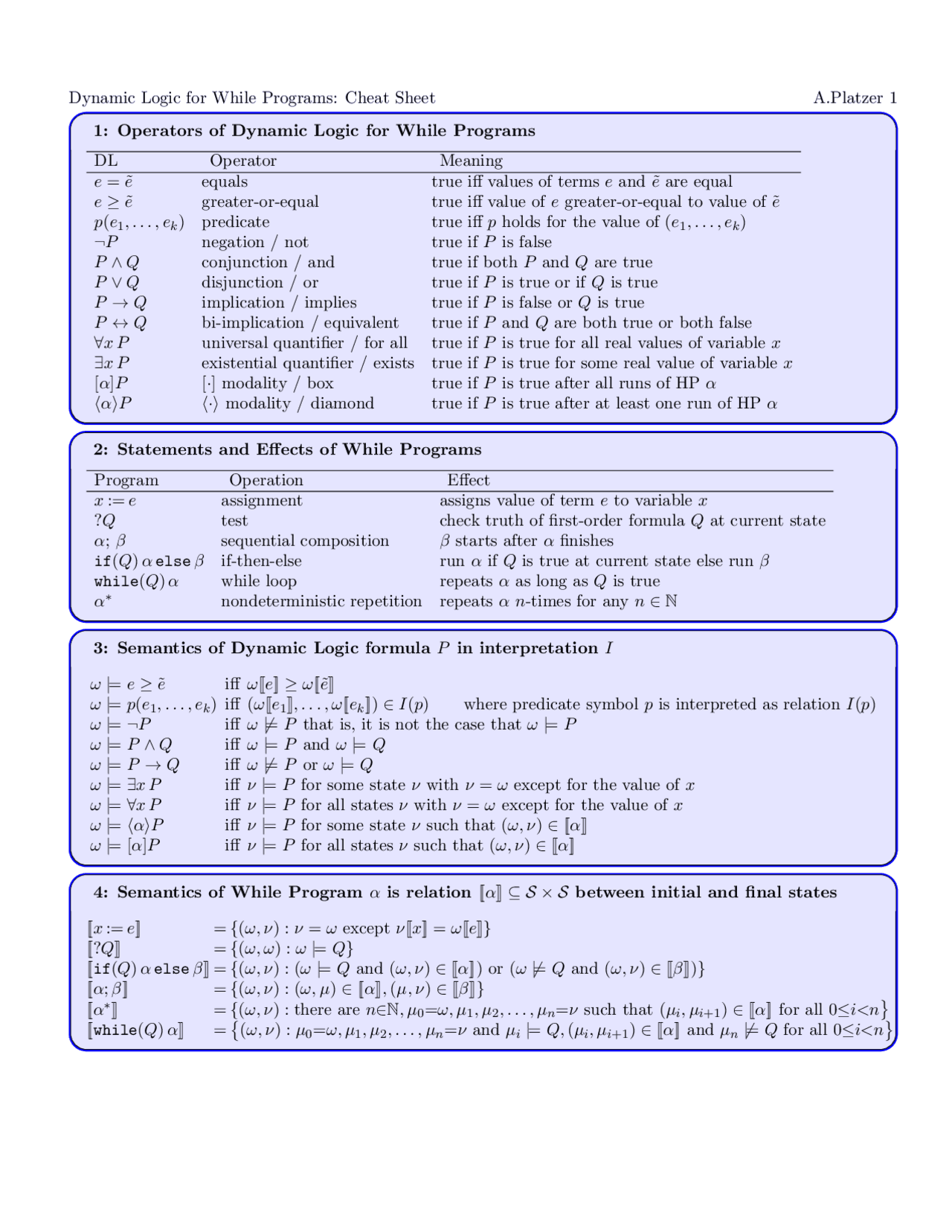 Cheat Sheet: Dynamic Logic for While Programs | Slides Logic | Docsity