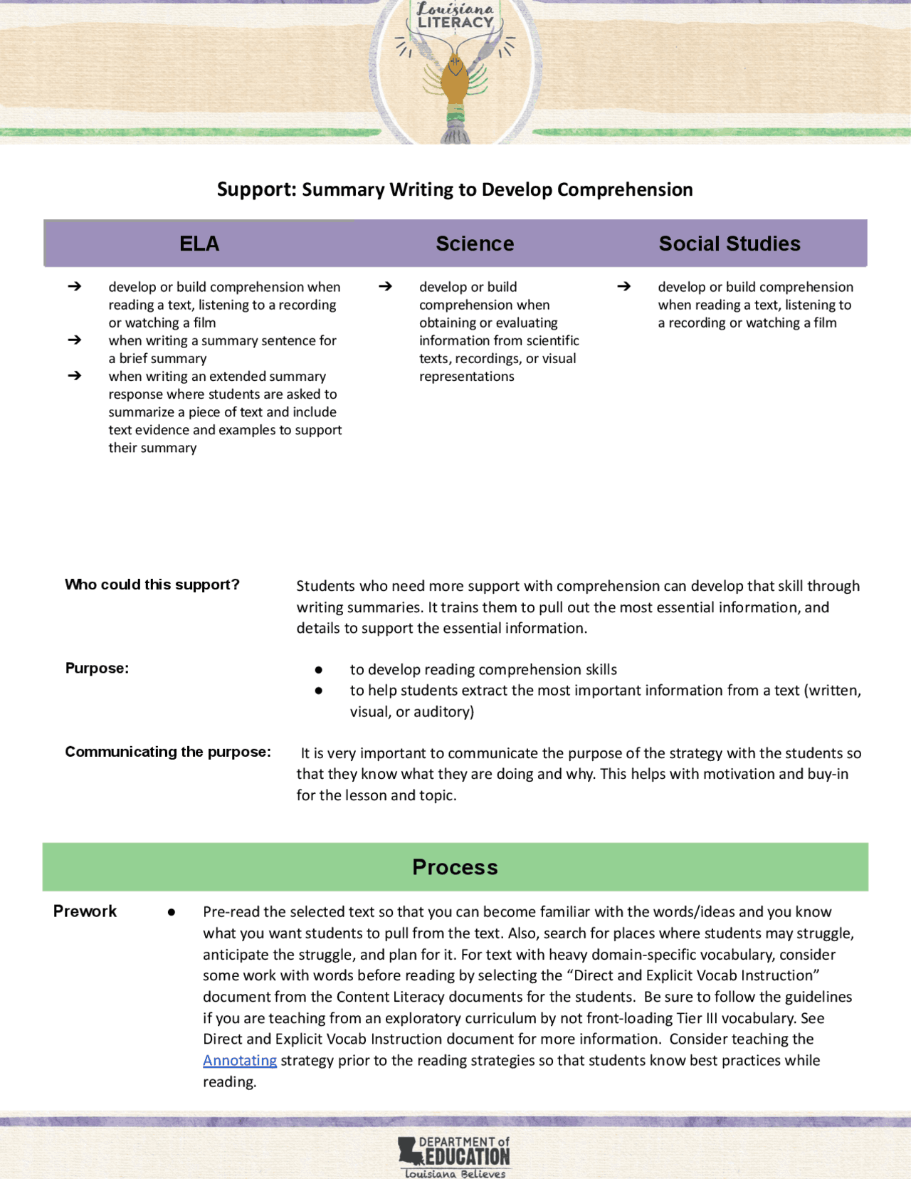 Developing Comprehension Through Summary Writing Schemes And Mind
