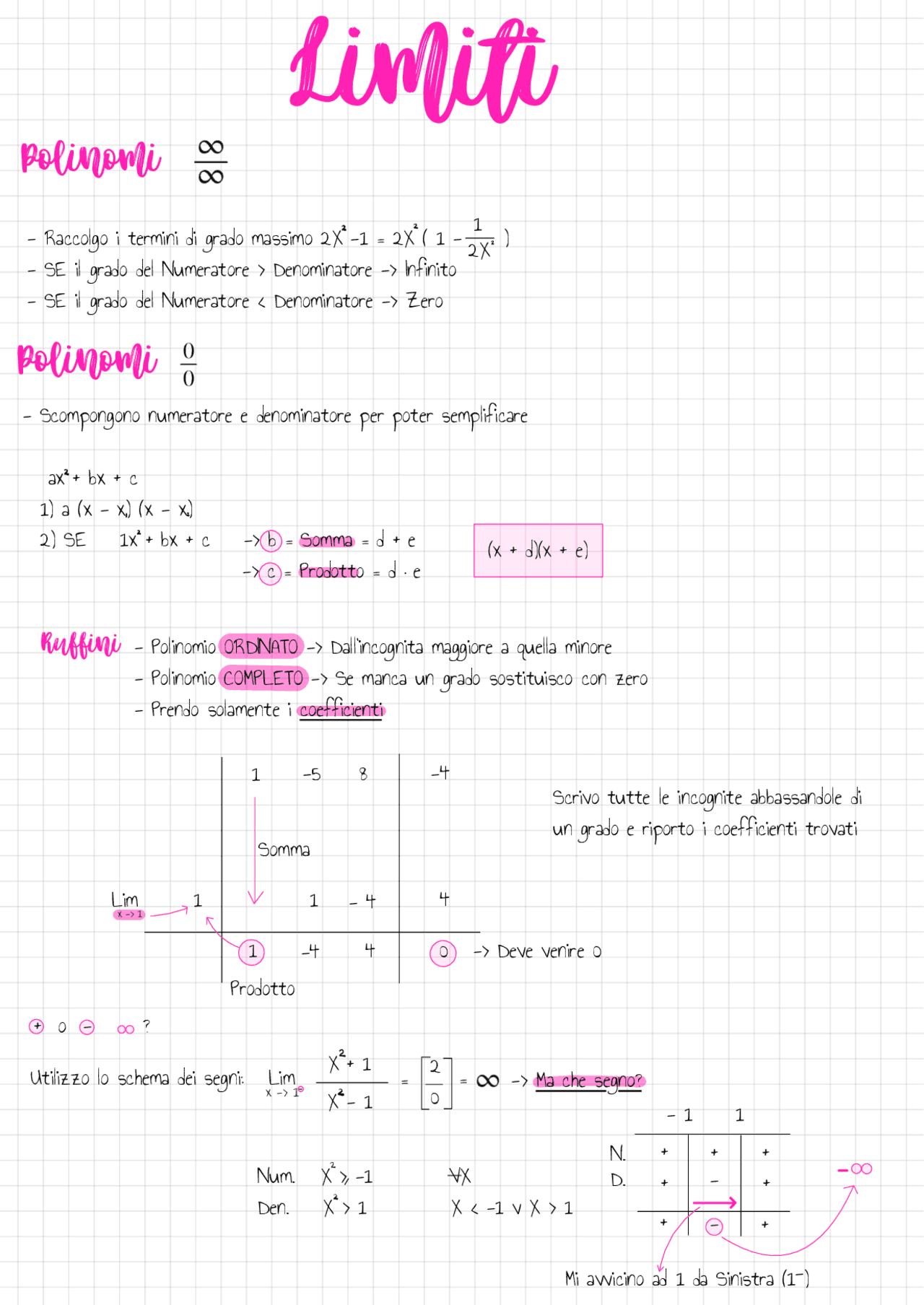 Limiti - Matematica Teoria | Schemi e mappe concettuali di Matematica | Docsity