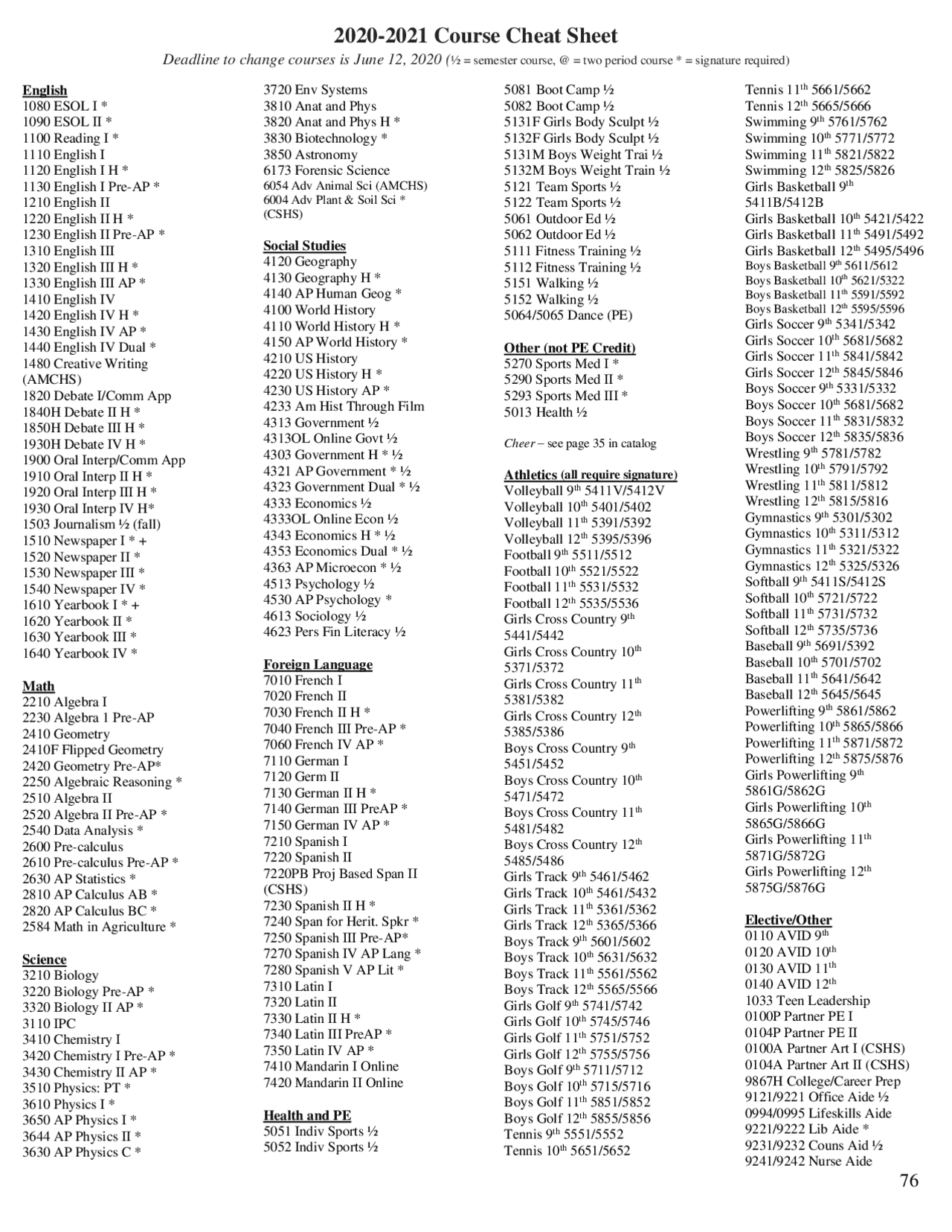 2020-2021 Course Cheat Sheet | Summaries Psychology | Docsity