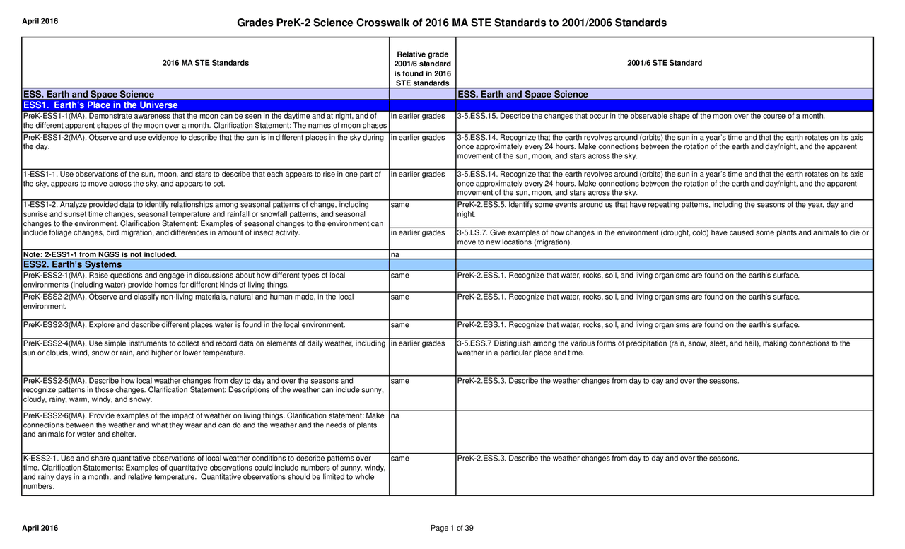 Crosswalk of 2016 MA STE Standards to 2001/2006 Standards for Grades ...
