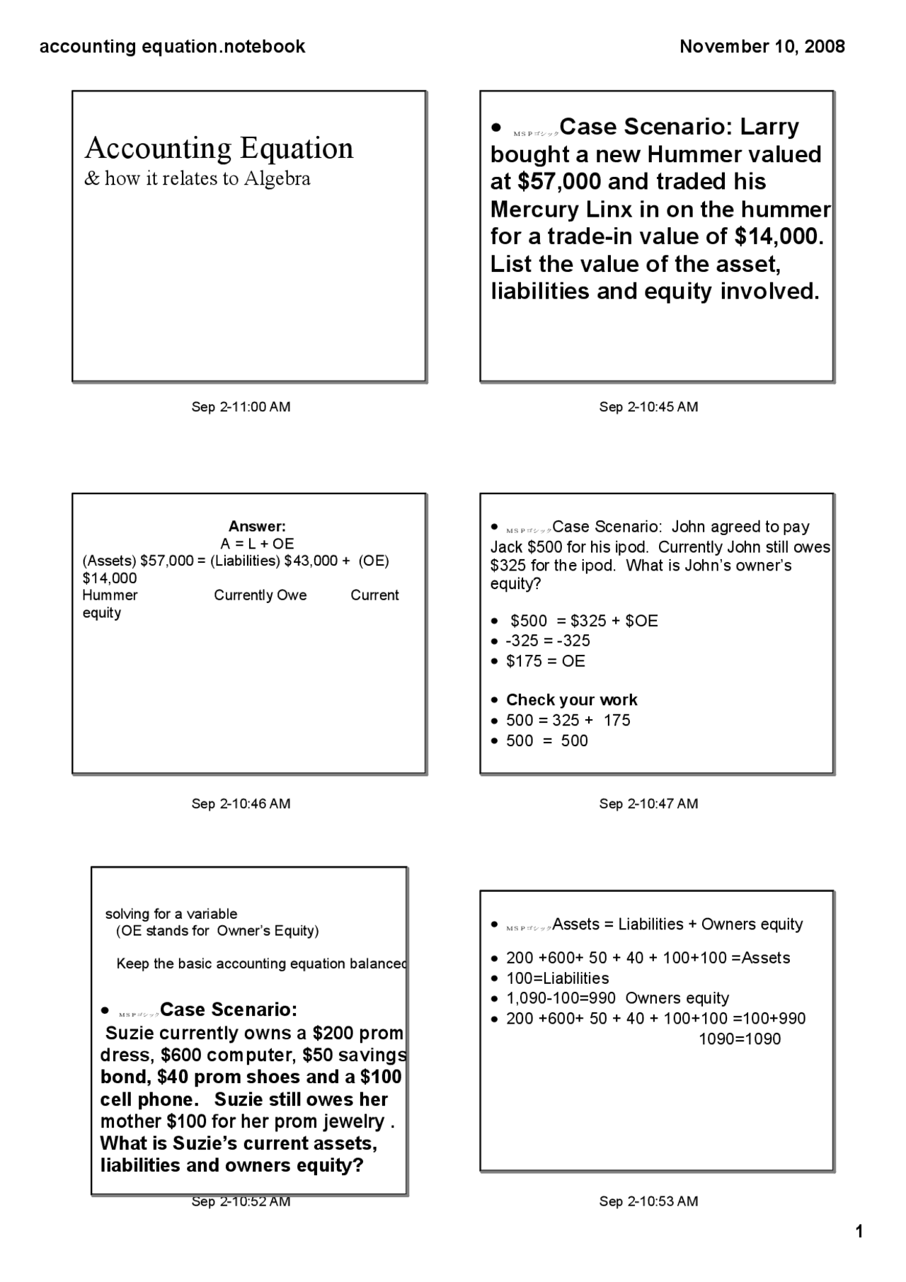 Understanding the Accounting Equation and its Relation to Algebra ...