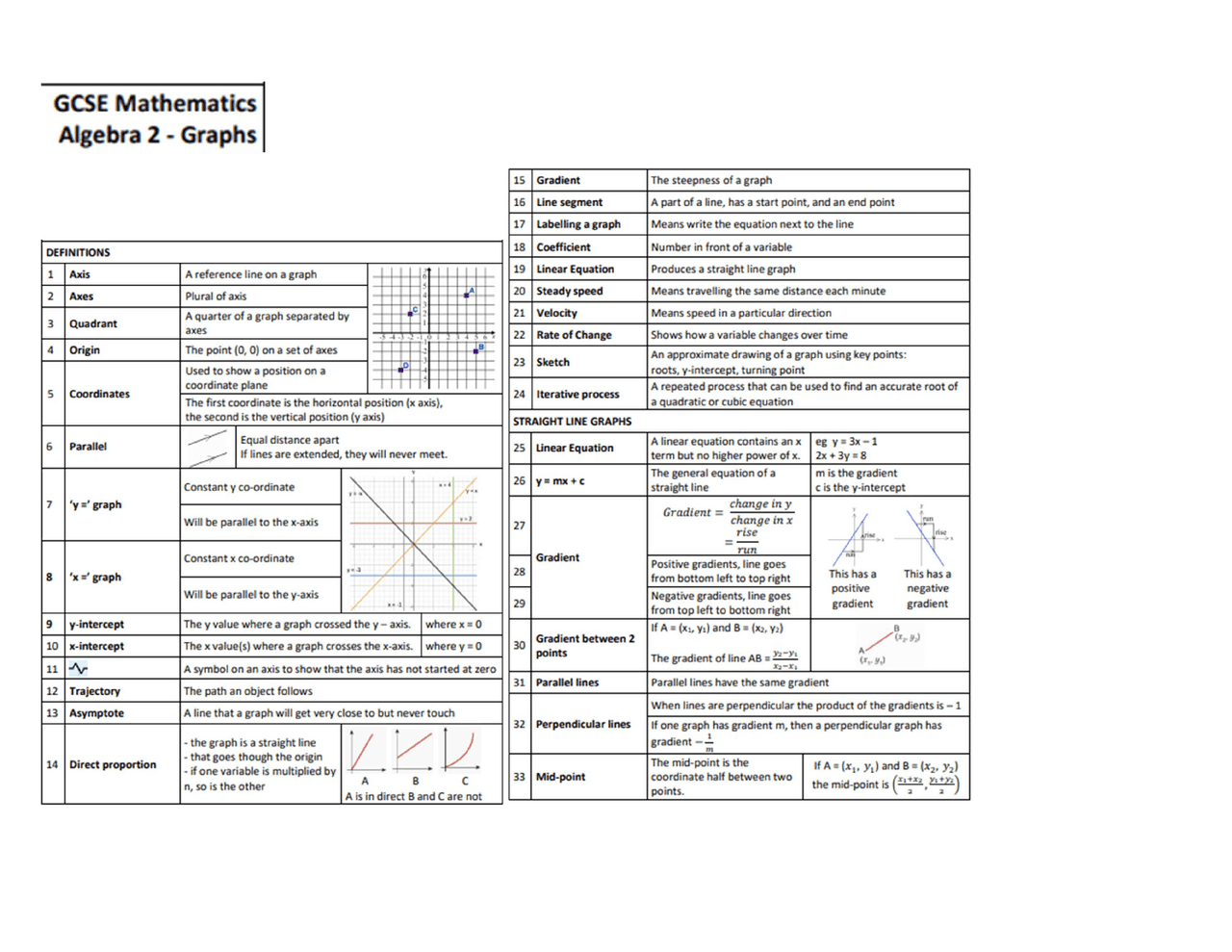 Maths | Study notes Algebra | Docsity