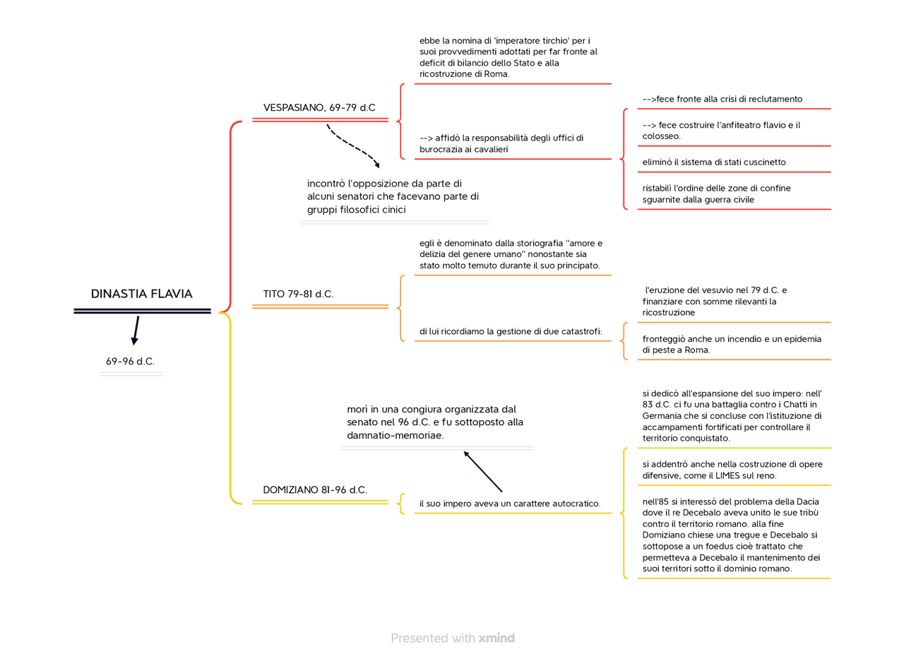 Dinastia dei Flavi . | Schemi e mappe concettuali di Storia Romana ...