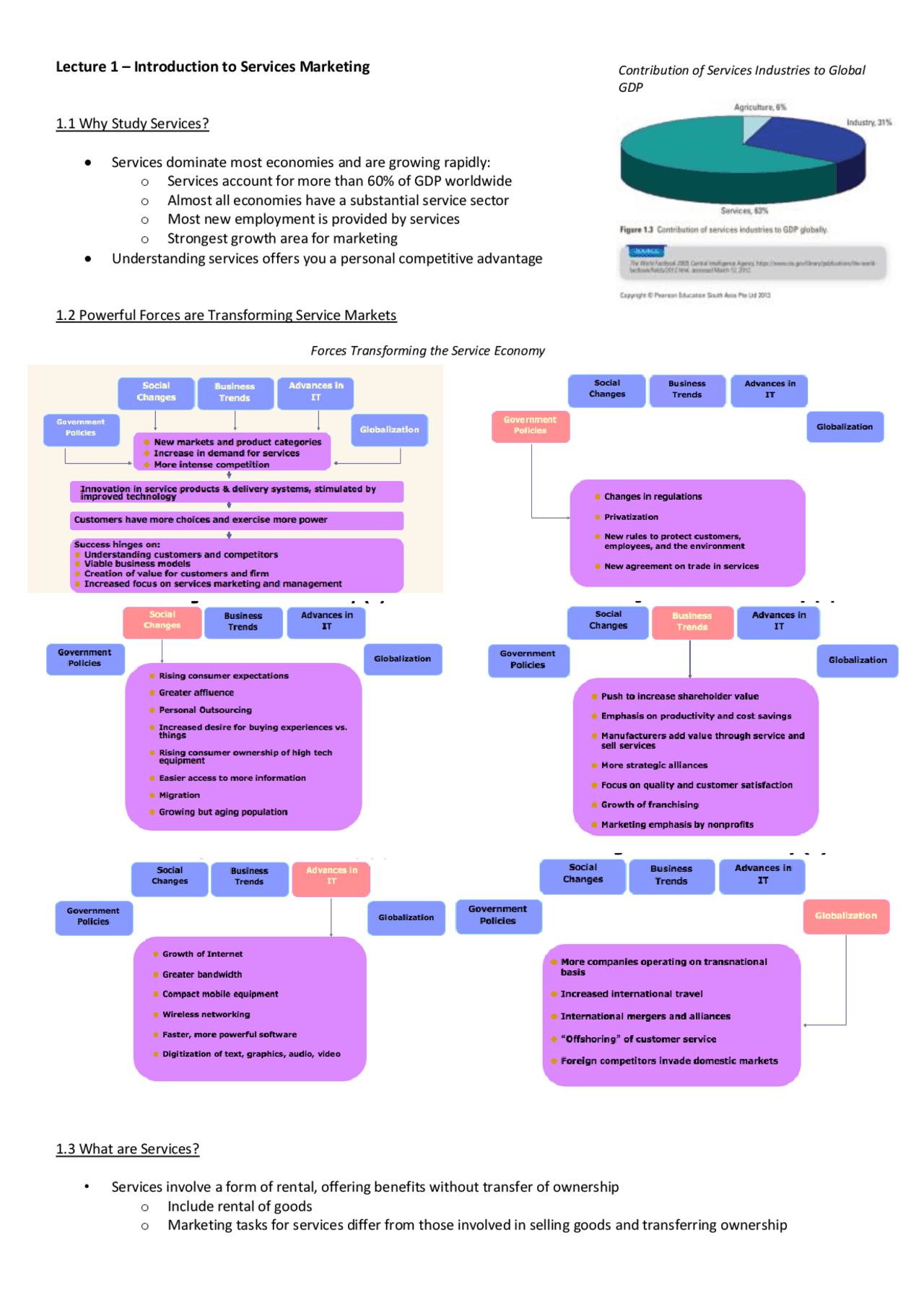 Lecture 1 Introduction To Services Marketing Summaries Marketing