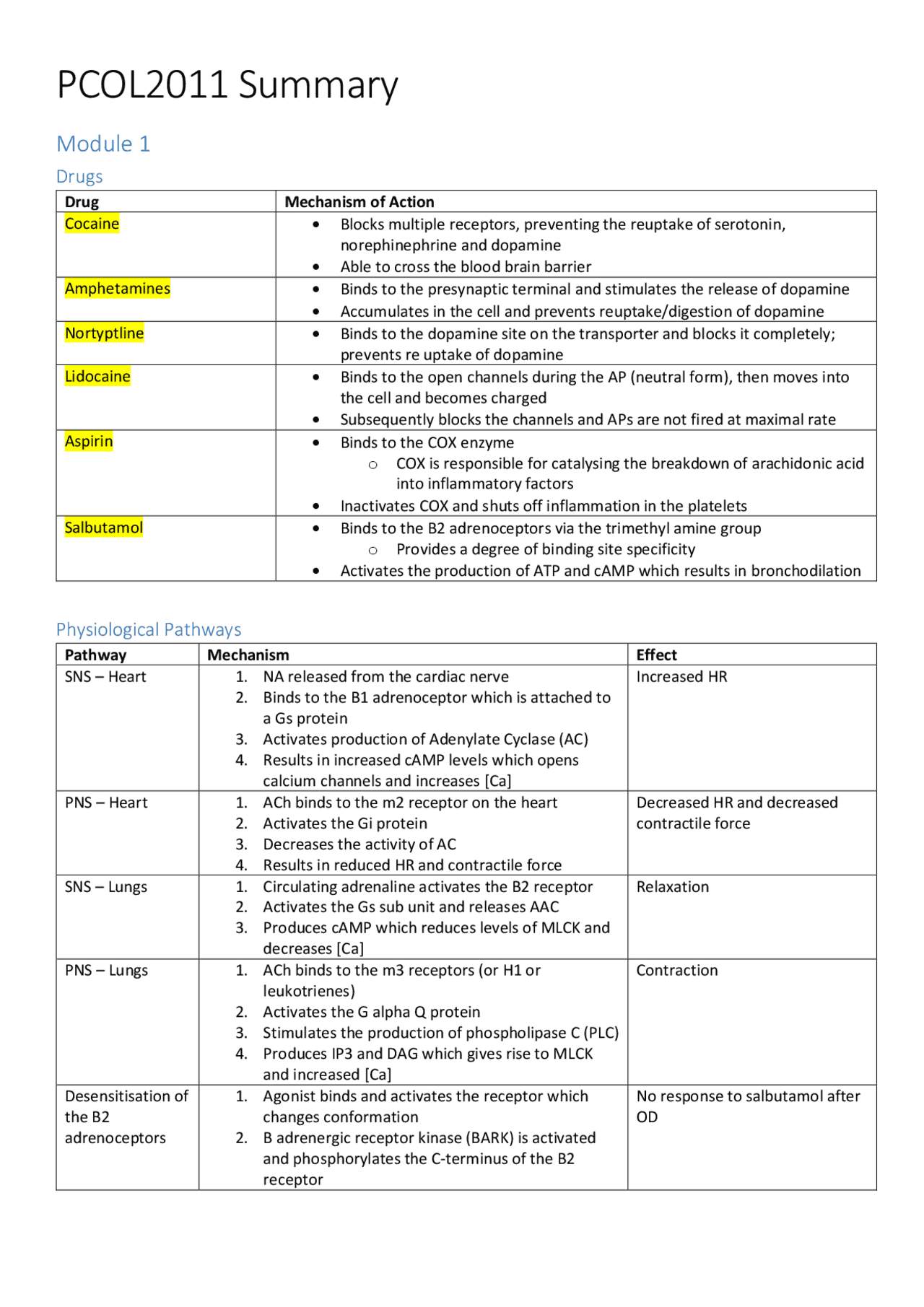 Pharmacology Summary: Drug Mechanisms and Physiological Pathways ...