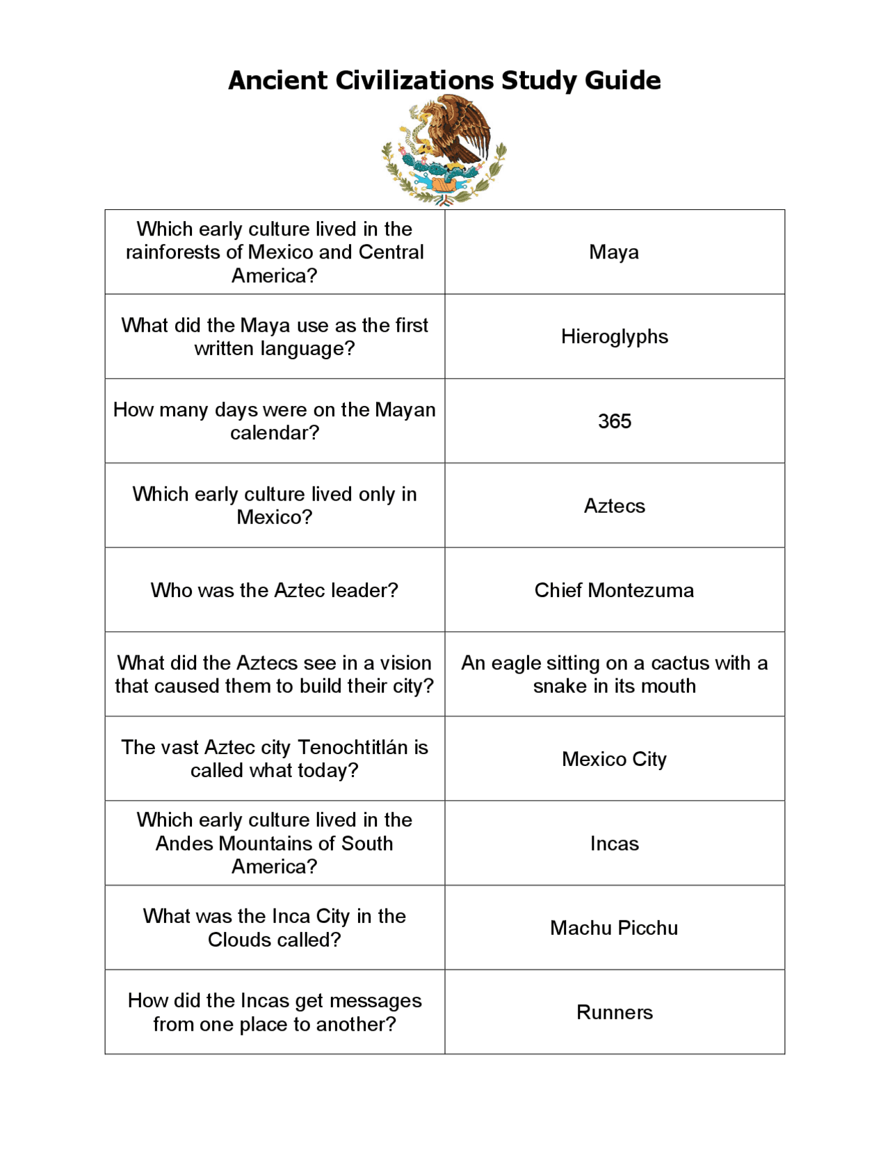 Ancient Civilizations Study Guide | Slides Ancient history | Docsity