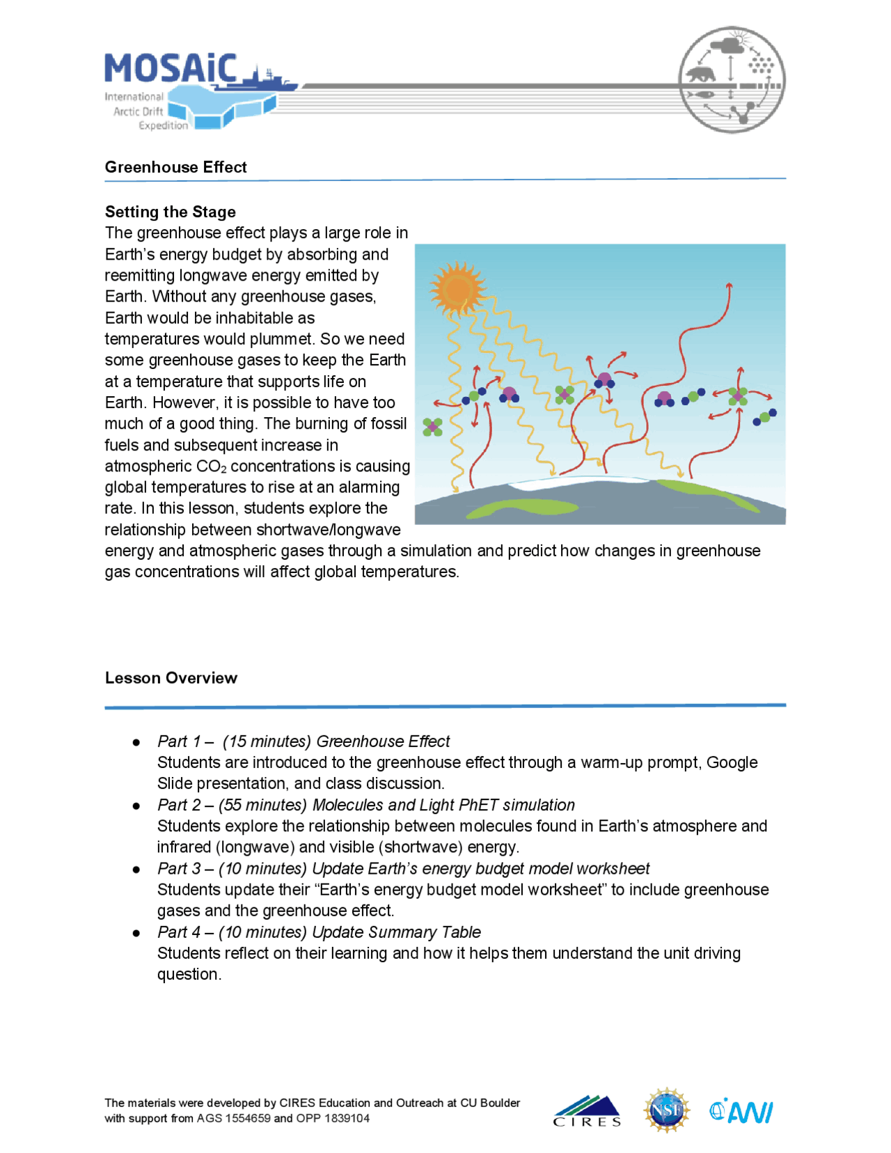 The Greenhouse Effect and Global Warming | Exams Environmental Science ...