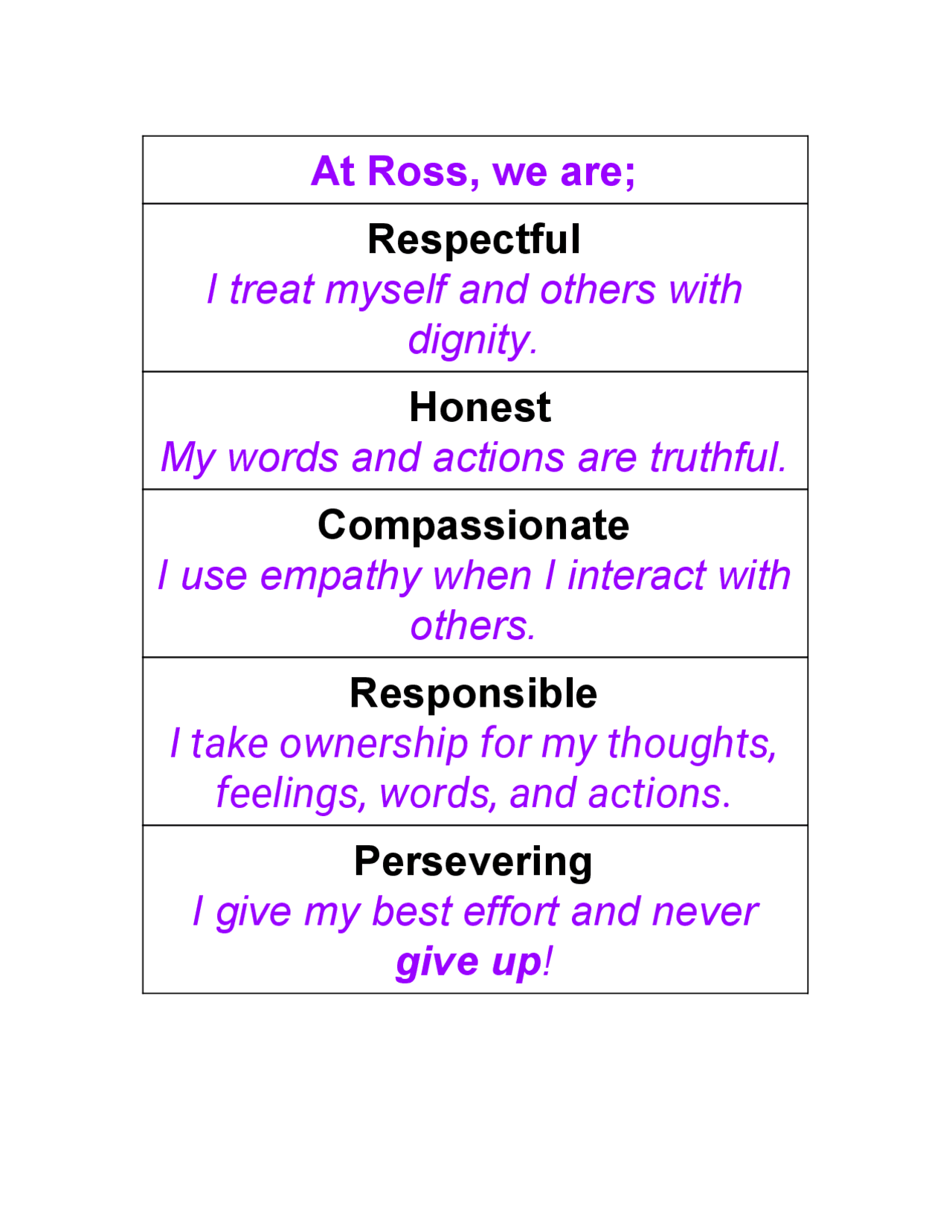 At Ross, we are; - Respectful | Study notes Life Sciences | Docsity